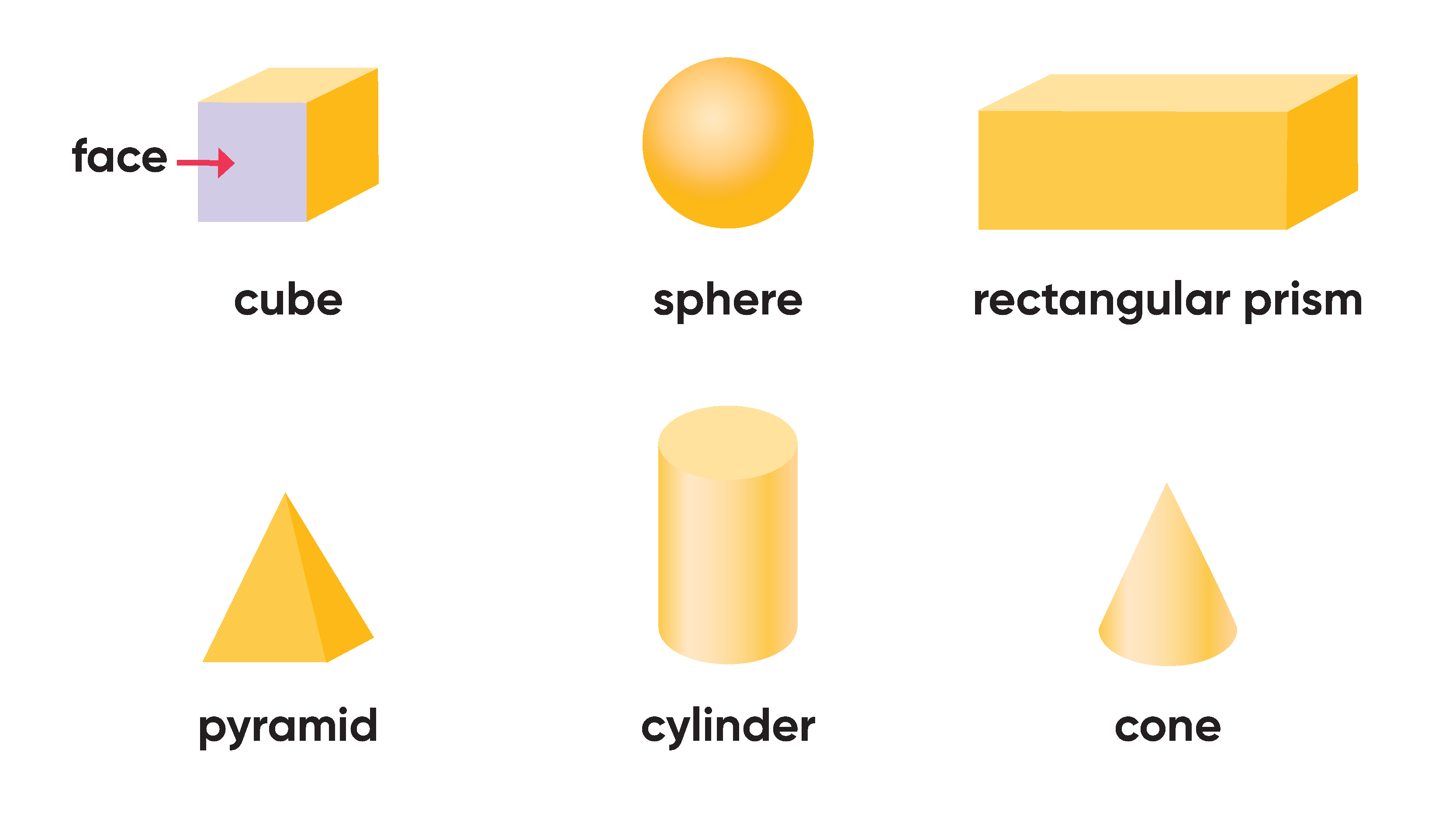 What Are Used To Draw Plane Shapes Daniels Licused