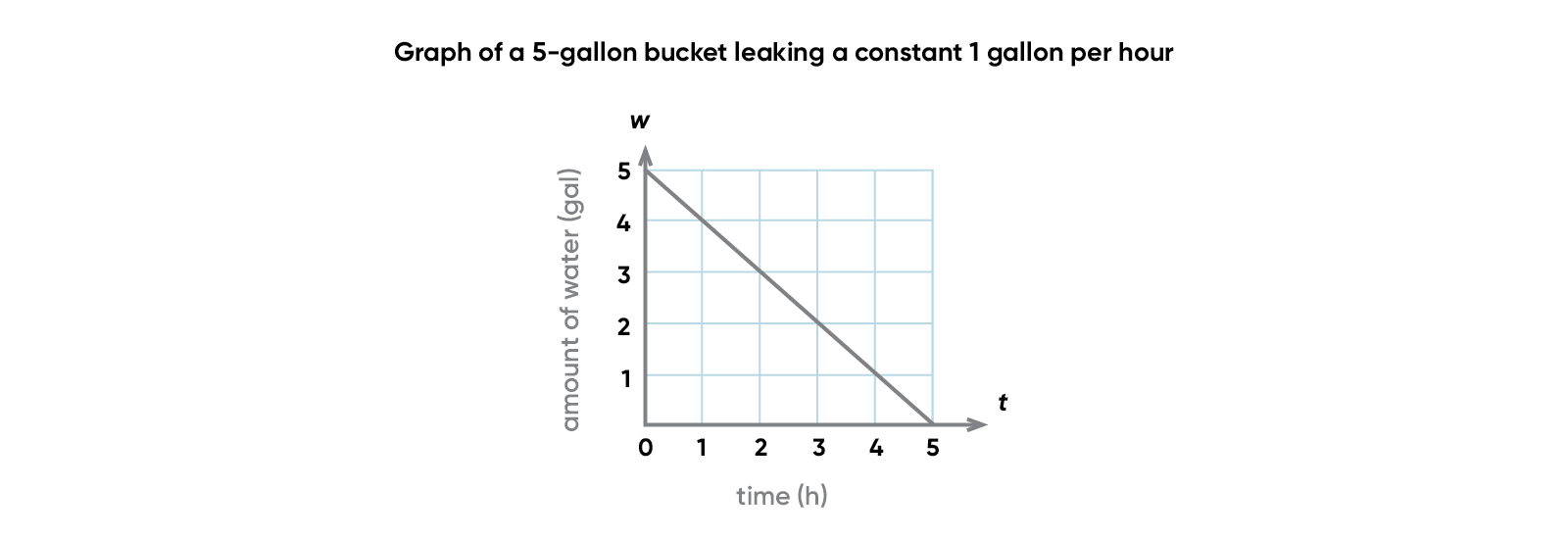 Teaching Linear Equations in Math | Houghton Mifflin Harcourt