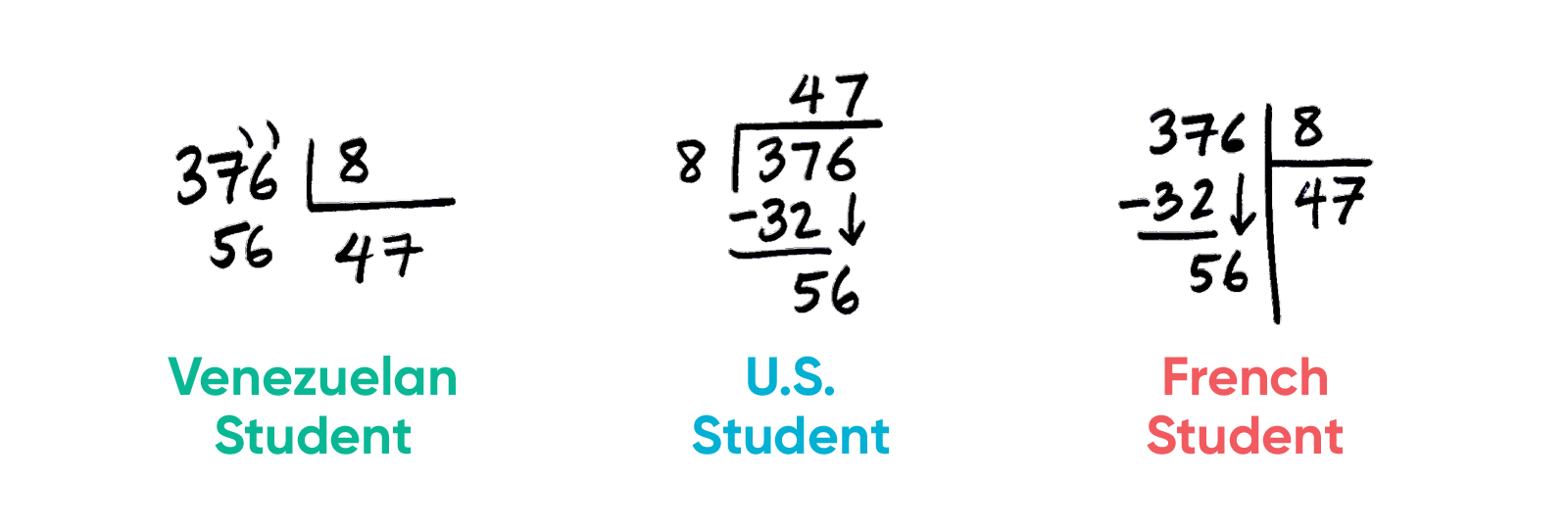English Language Learner (ELL) Strategies for Math | Houghton Mifflin ...