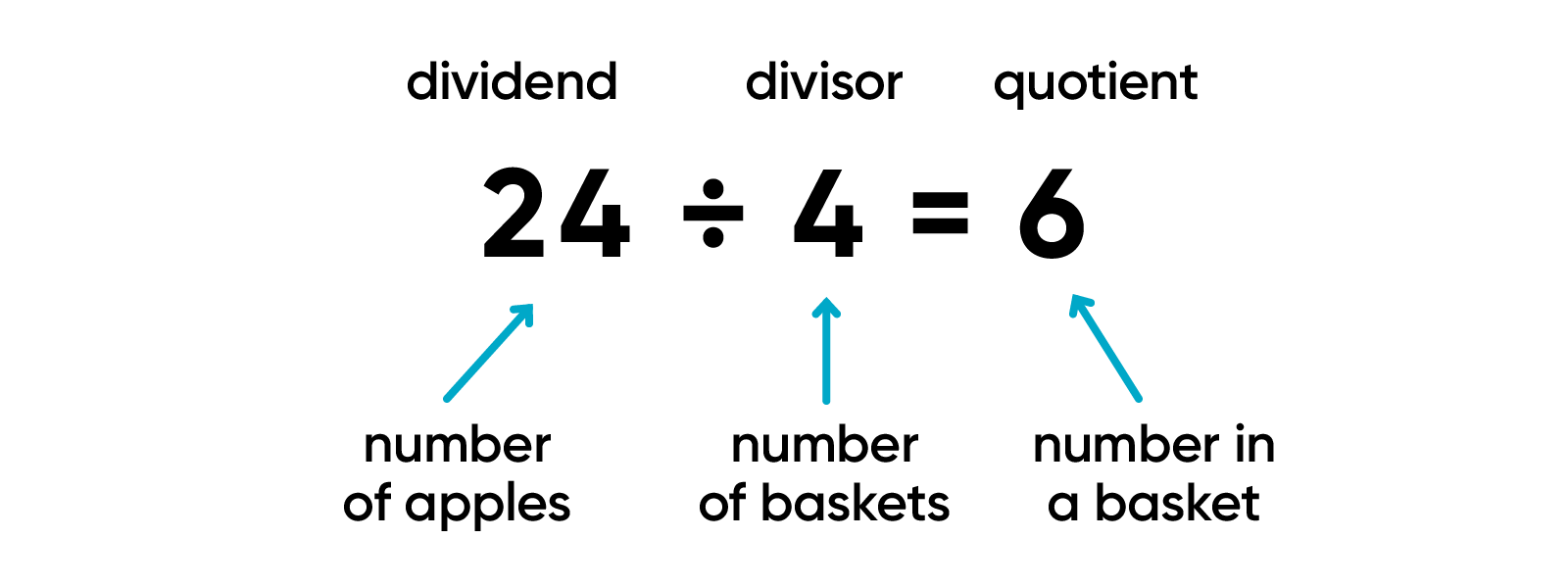 Teaching Multiplication & Division Relationship Using Arrays | Houghton ...