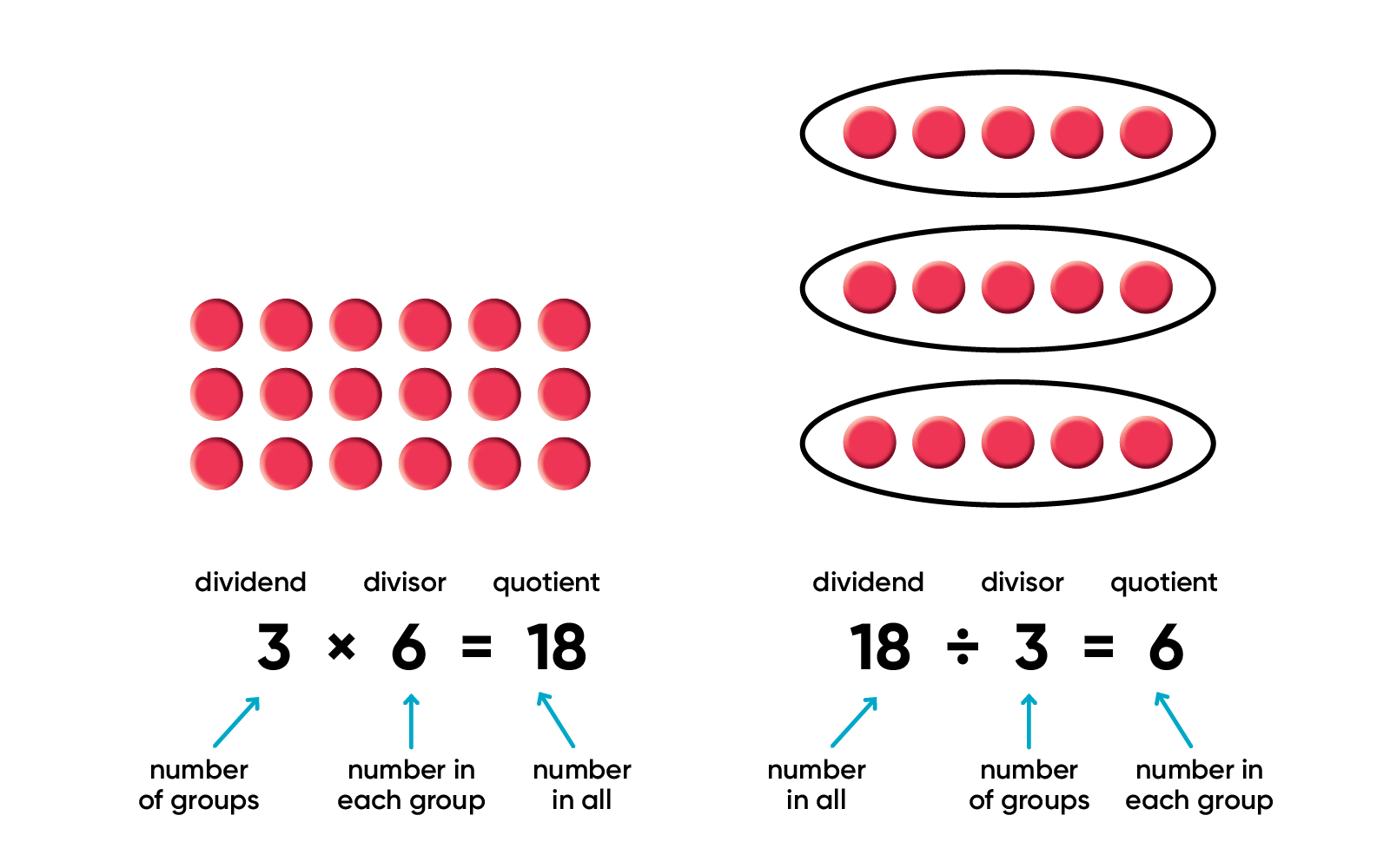 Teaching Multiplication Division Relationship Using Arrays Houghton Teaching Multiplication Division Relationship Using Arrays Houghton