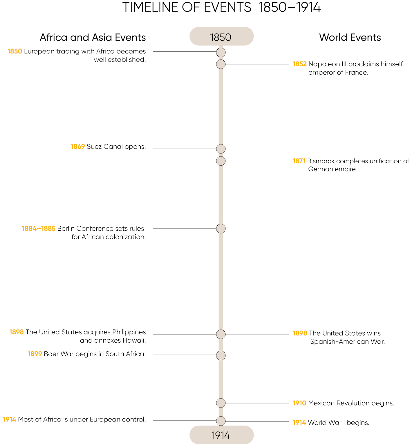 Age of Imperialism Lesson Plans | Houghton Mifflin Harcourt