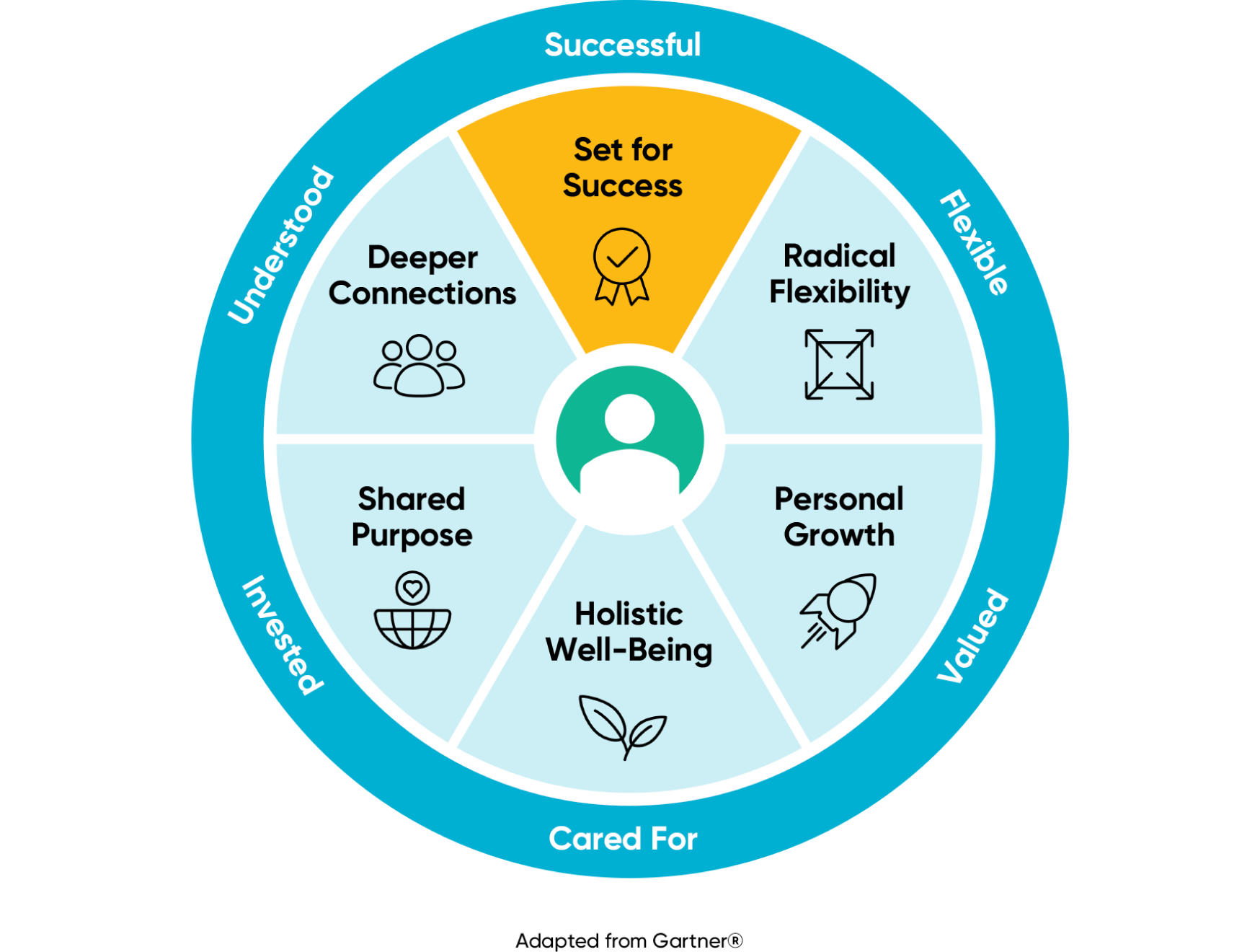 Life at HMH | Houghton Mifflin Harcourt