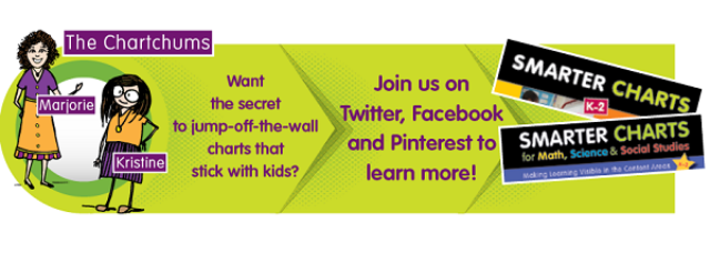 What Does Effective Charting Look Like? Learn About Smarter Charts With ...