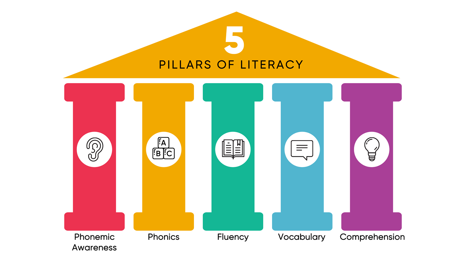News Events Science Of Learning Reading News Events Science Of Learning Reading