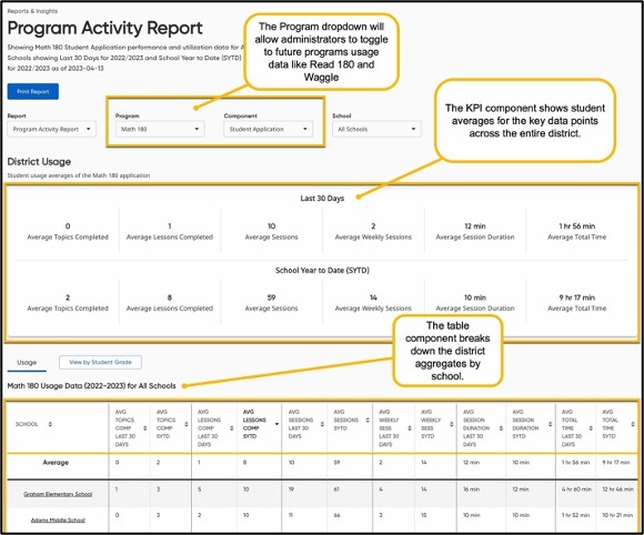 HMH Ed Release Notes