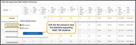 HMH Ed Release Notes