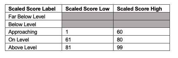 HMH Ed Release Notes