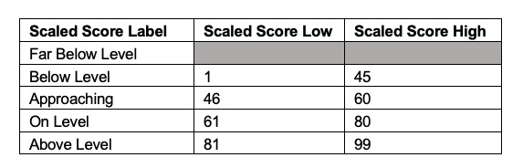 HMH Ed Release Notes