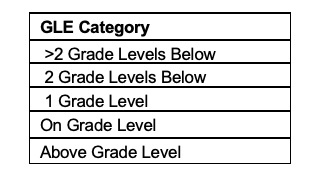 HMH Ed Release Notes