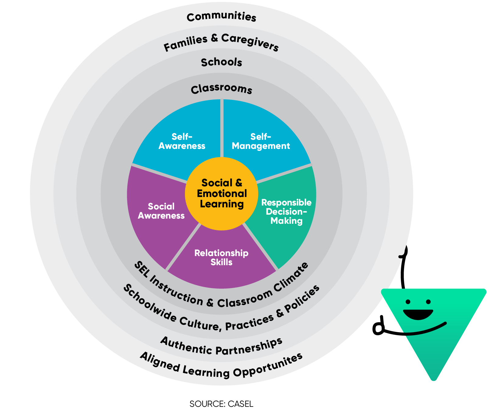 Social Emotional Learning Curriculum For Middle School HMH social-emotional-learning-curriculum-for-middle-school-hmh