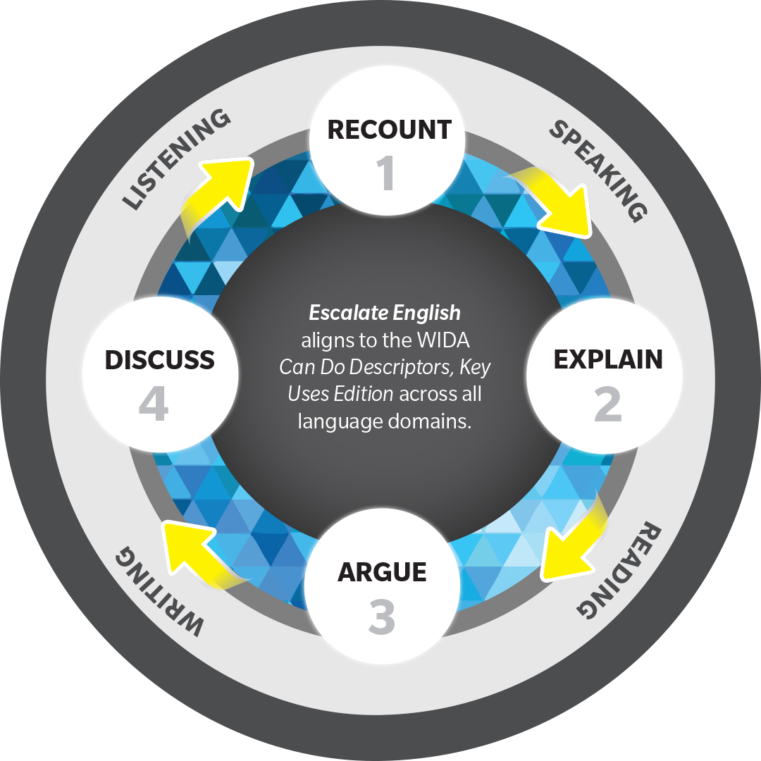 Escalate English | 4–8 English Language Development Curriculum ...