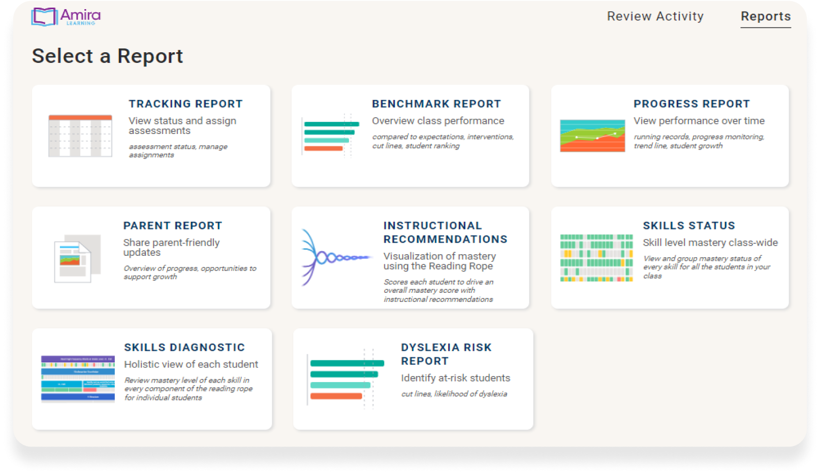 Amira ﻿Dyslexia Screener | HMH
