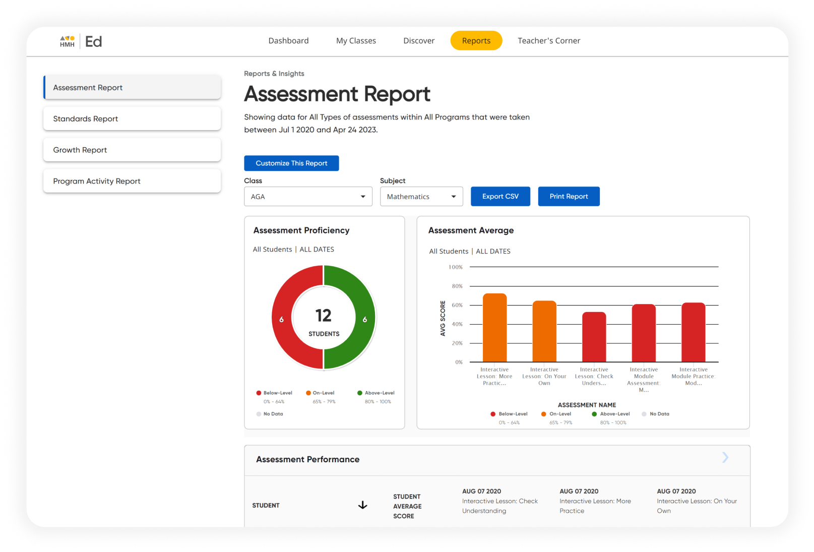 HMH Into Algebra 1, Geometry, and Algebra 2 (AGA) | Houghton Mifflin ...