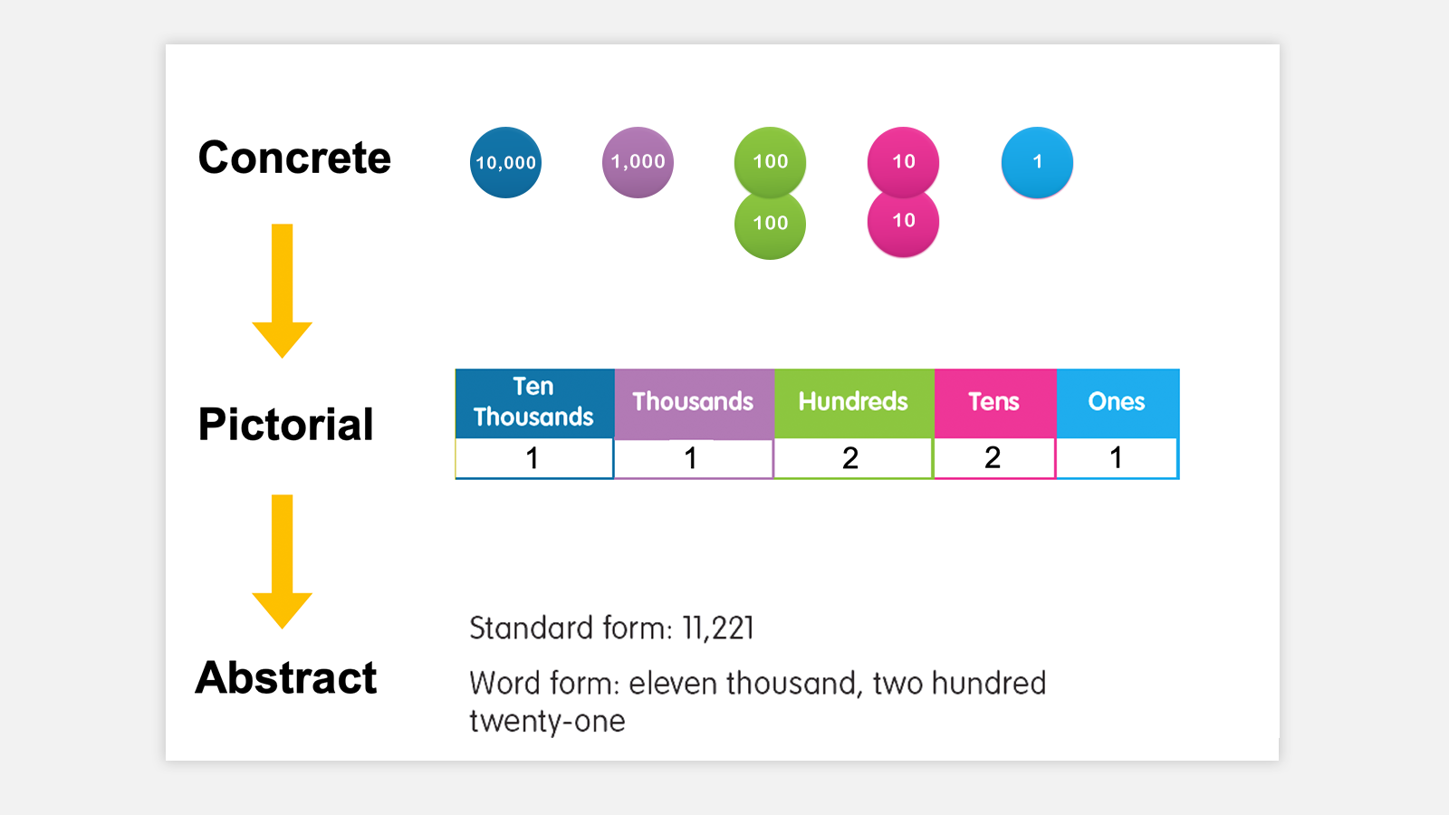 Math in Focus | K-8 Singapore Math Curriculum | Houghton Mifflin Harcourt