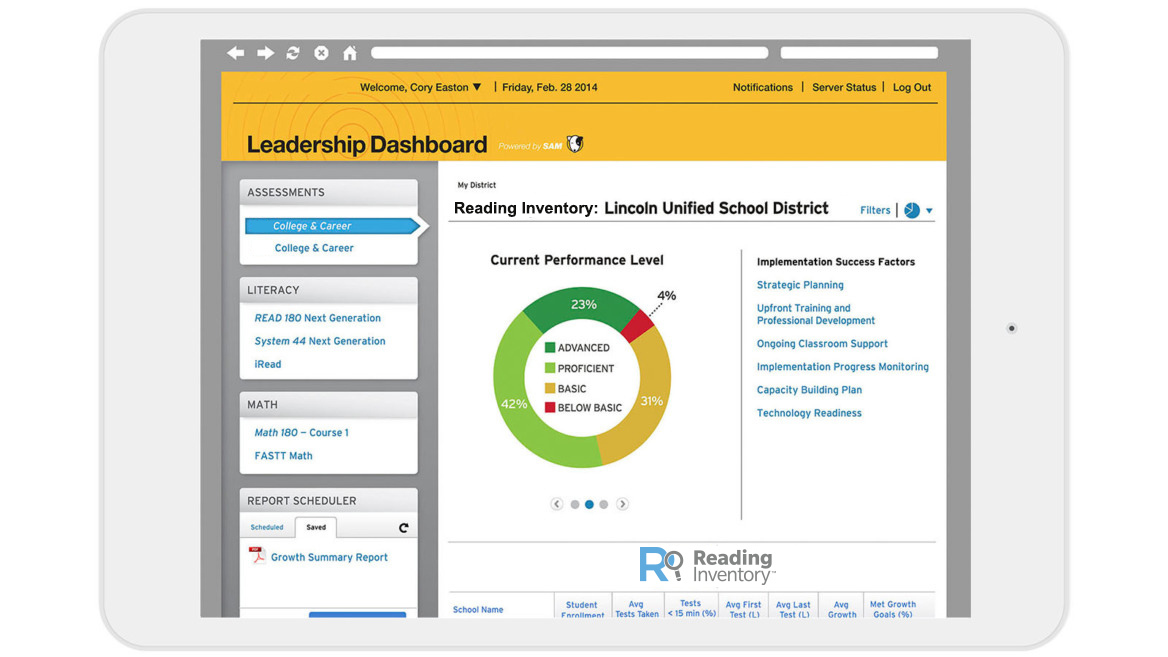 HMH Reading Inventory | K-12 Reading Assessment | Houghton Mifflin Harcourt
