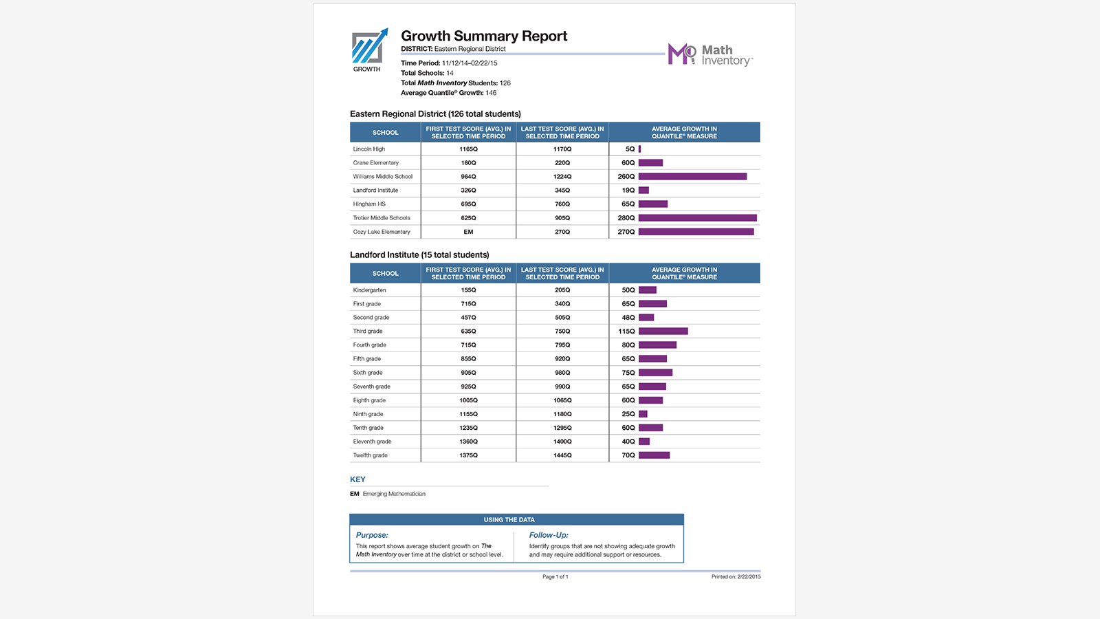 HMH Math Inventory | K-12 Math Assessment | Houghton Mifflin Harcourt