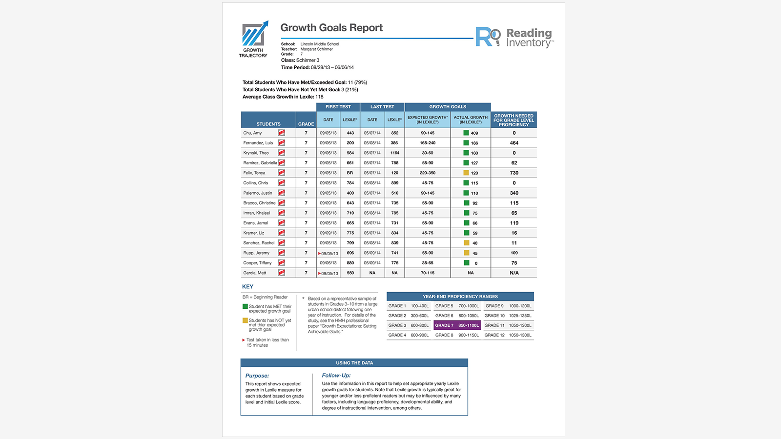 HMH Reading Inventory | K-12 Reading Assessment | Houghton Mifflin Harcourt