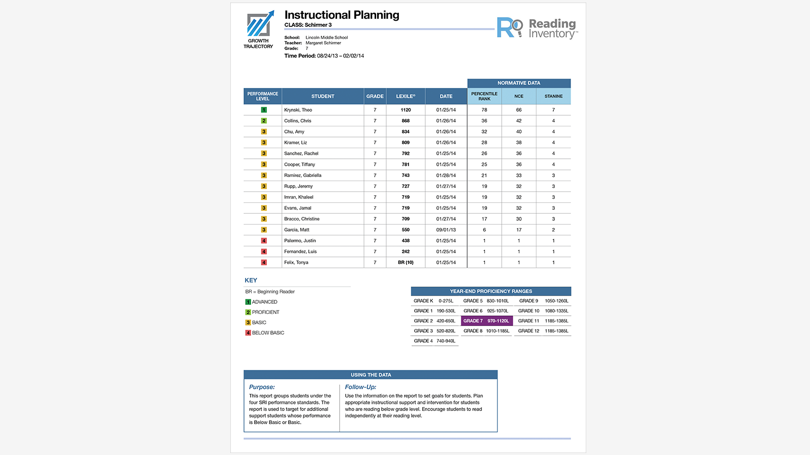 HMH Reading Inventory | K-12 Reading Assessment | Houghton Mifflin Harcourt