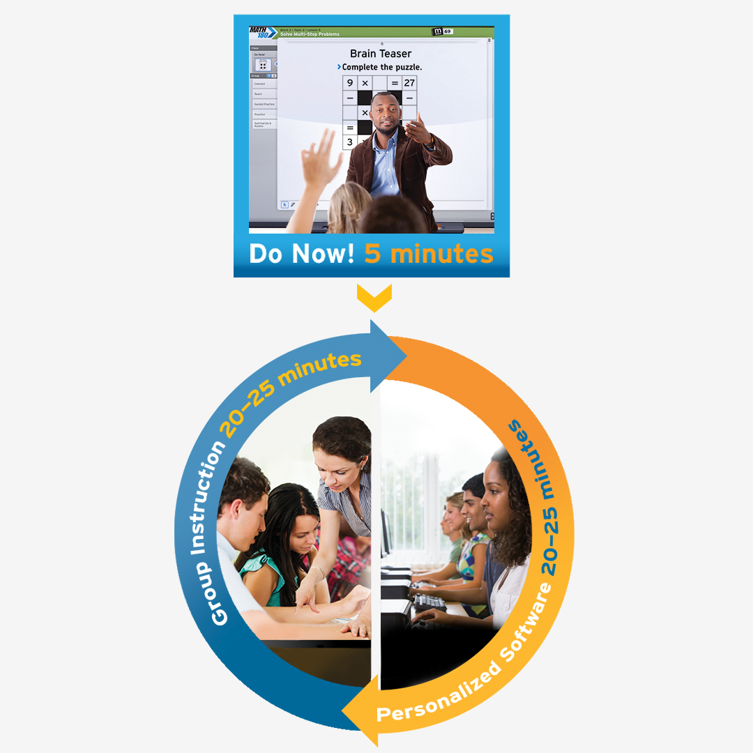 Math 180 Program | 5-12 Math Intervention Curriculum | Houghton Mifflin ...