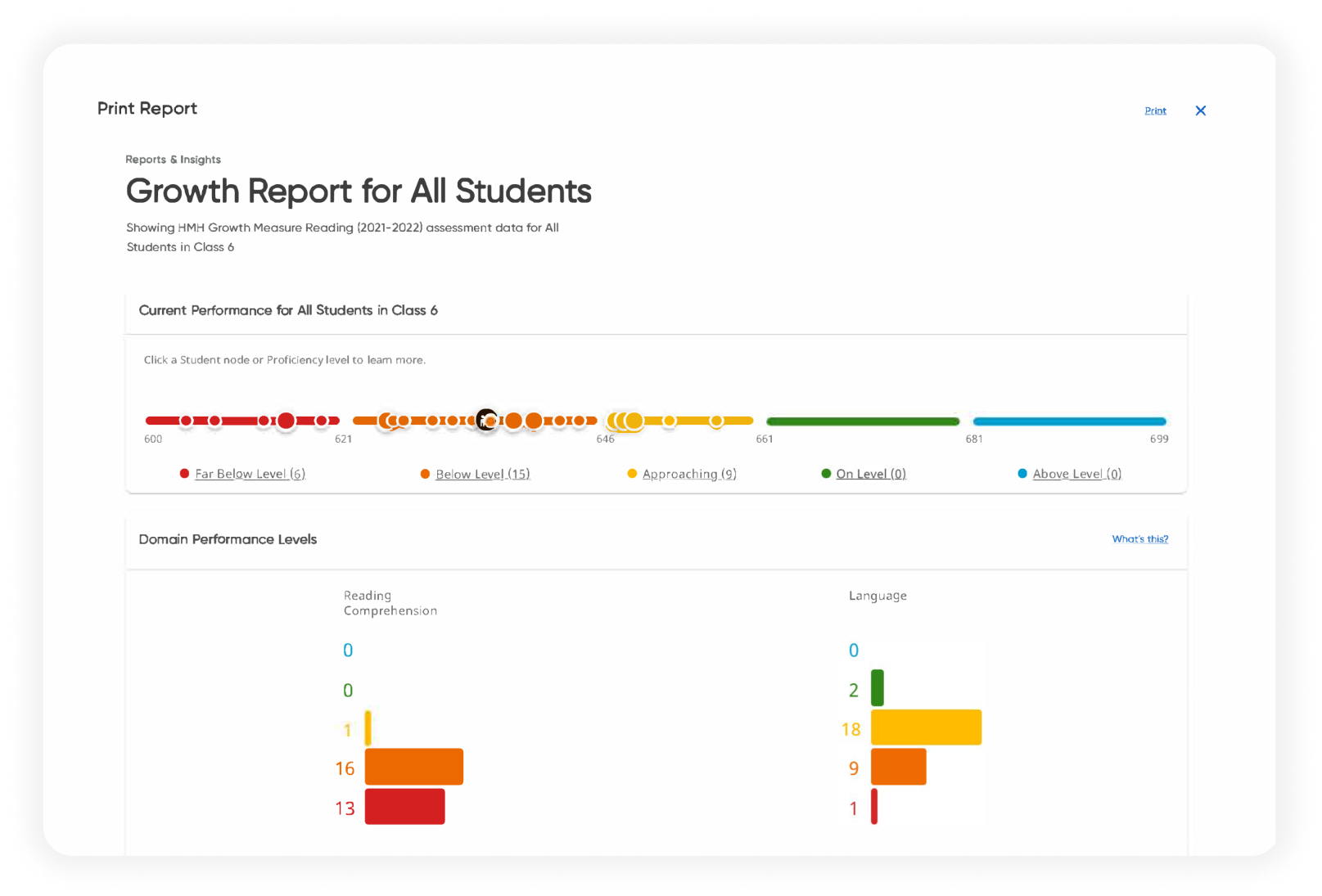 English 3D | 4-12 English Language Development Curriculum | Houghton ...