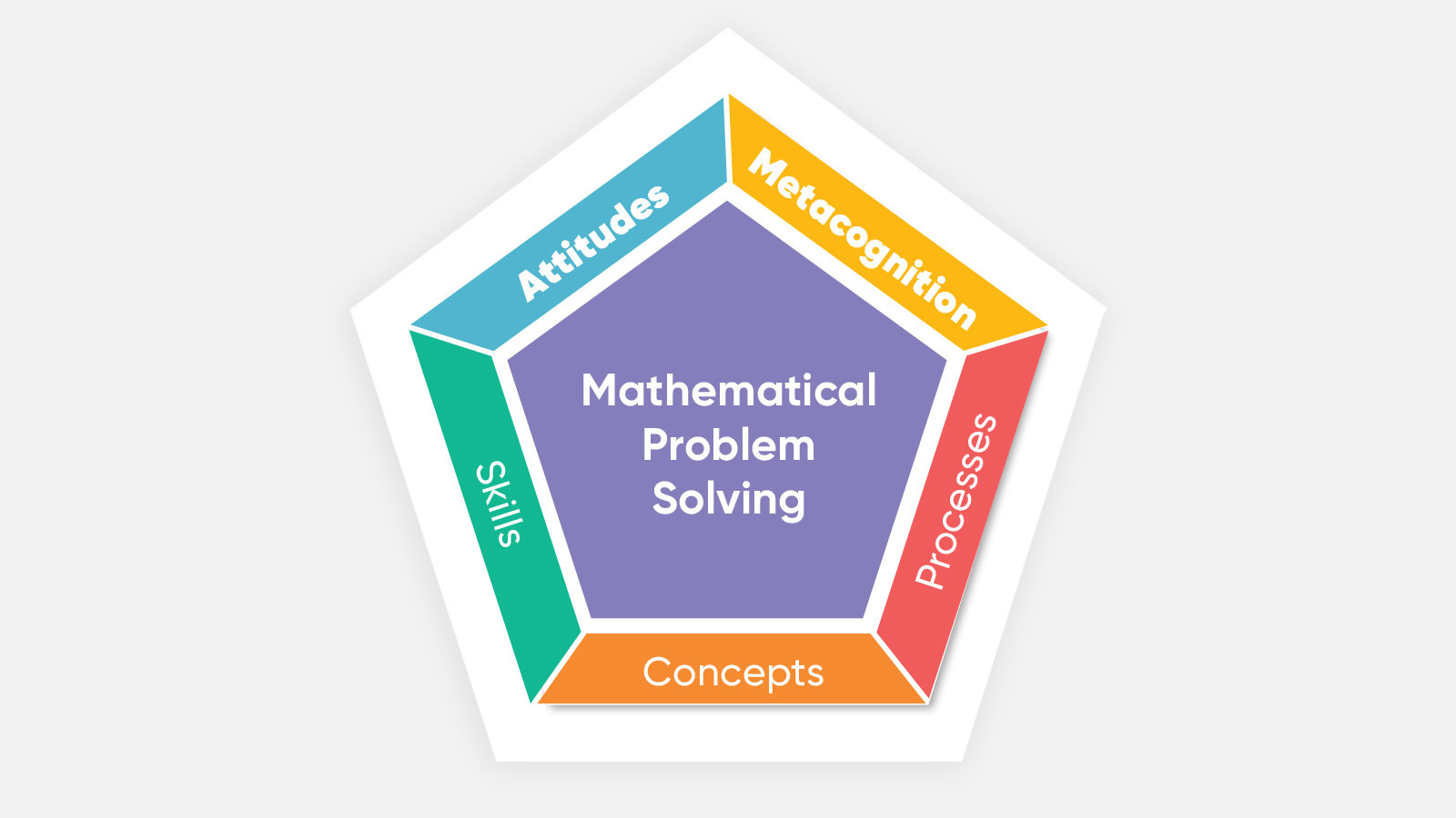 Math in Focus | K-8 Singapore Math Curriculum | Houghton Mifflin Harcourt