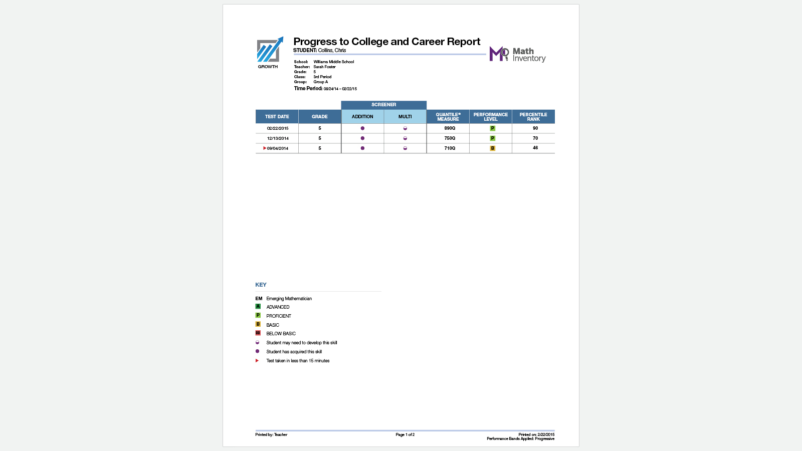 HMH Math Inventory | K-12 Math Assessment | Houghton Mifflin Harcourt