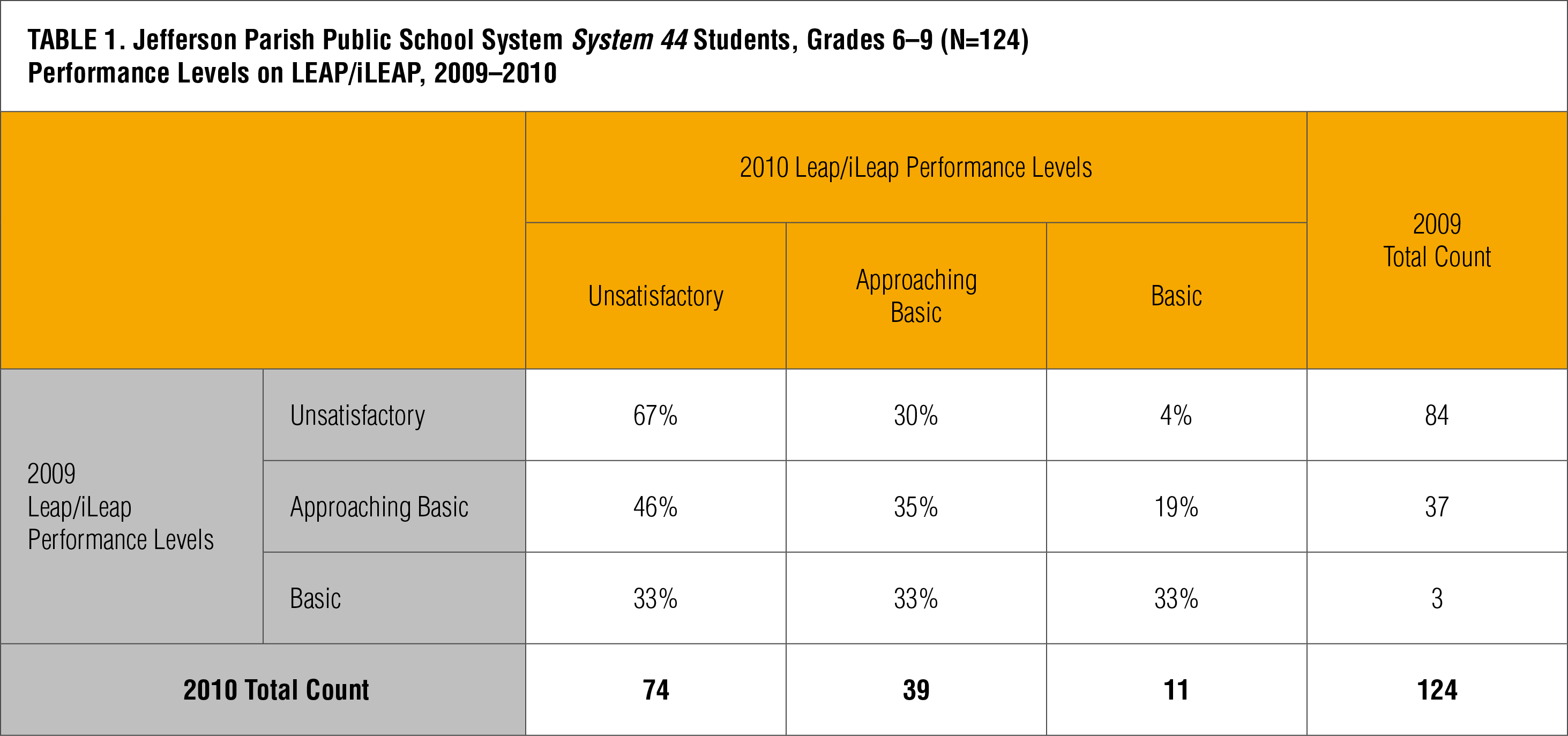System 44: Jefferson Parish Public School System