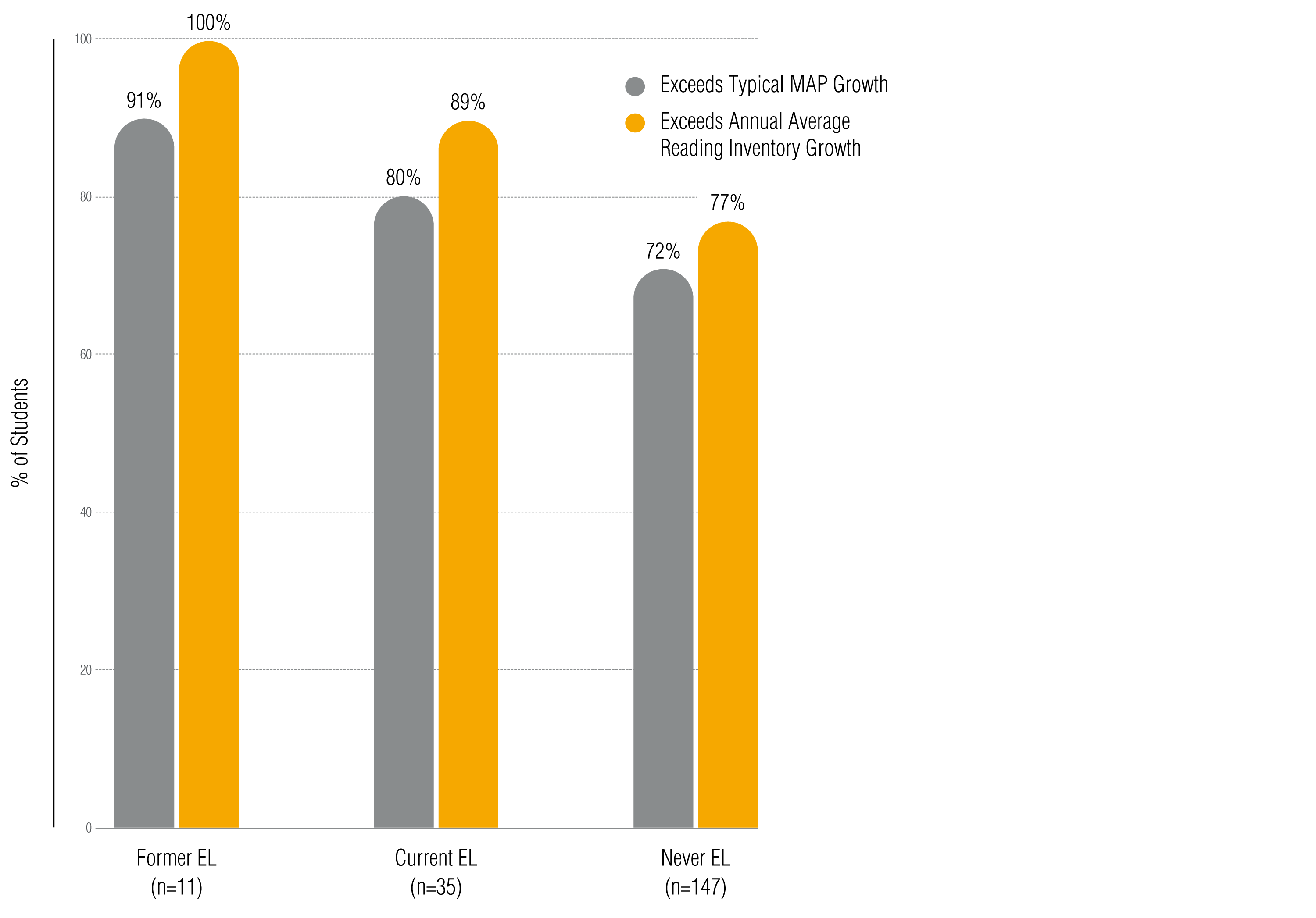 System 44: KIPP NYC (2014–2015) | Houghton Mifflin Harcourt