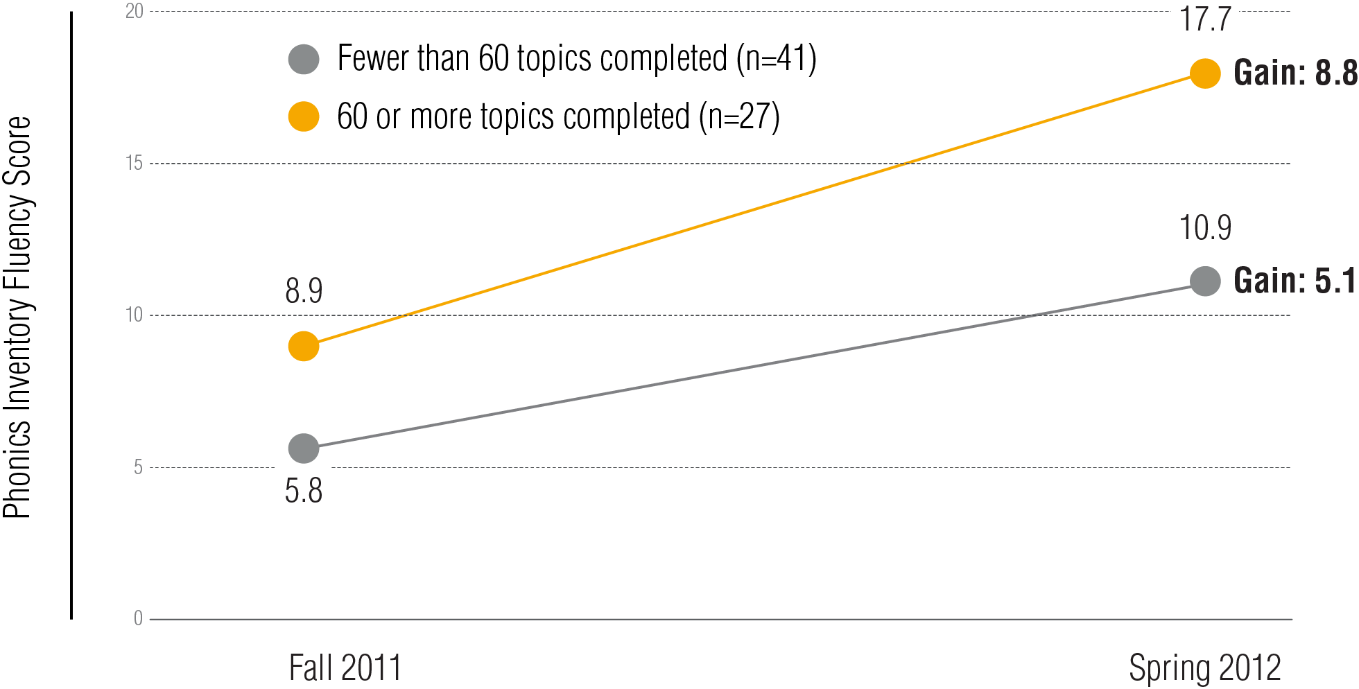 System 44: Bethlehem Area School District