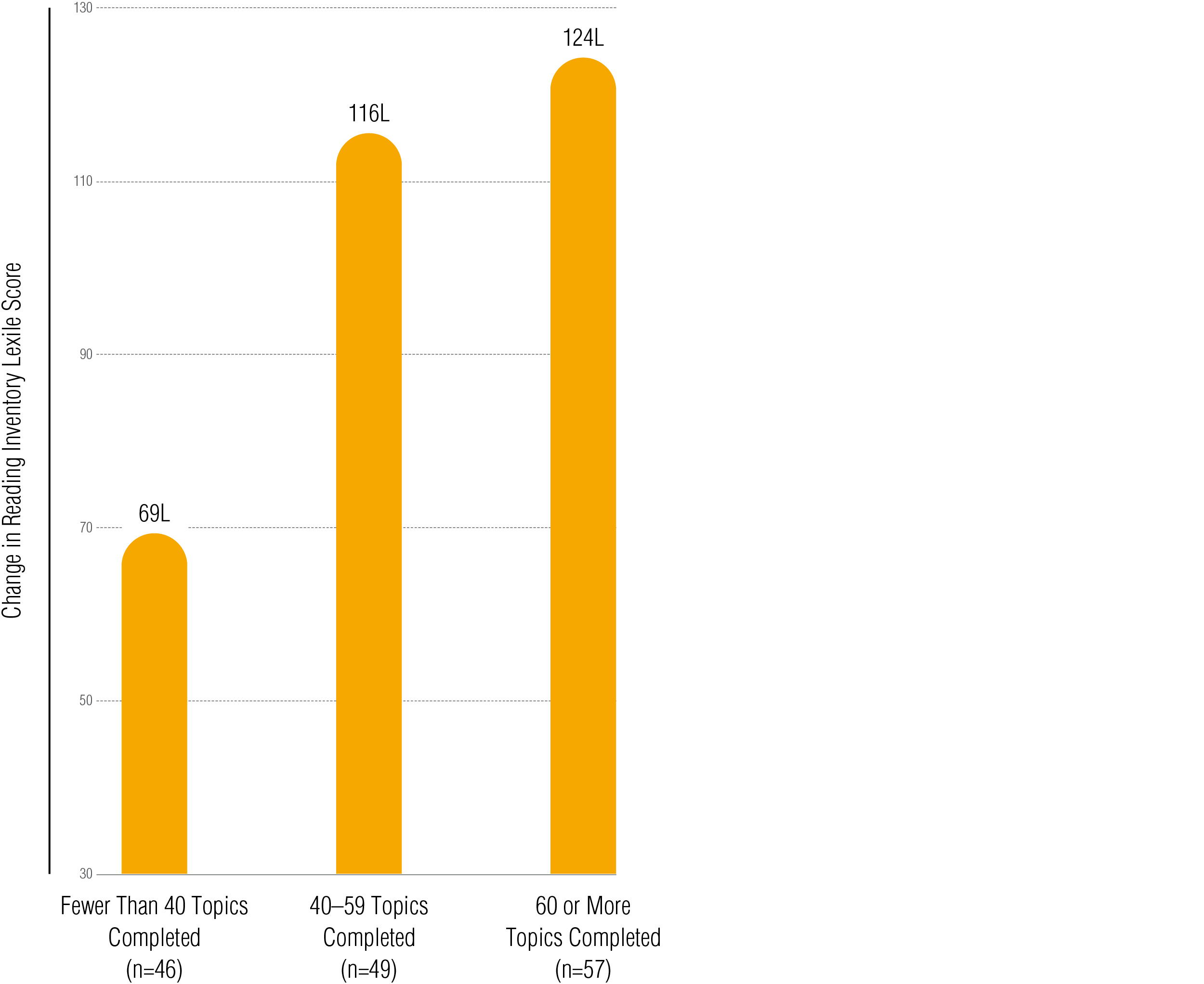System 44: Fayetteville Public Schools