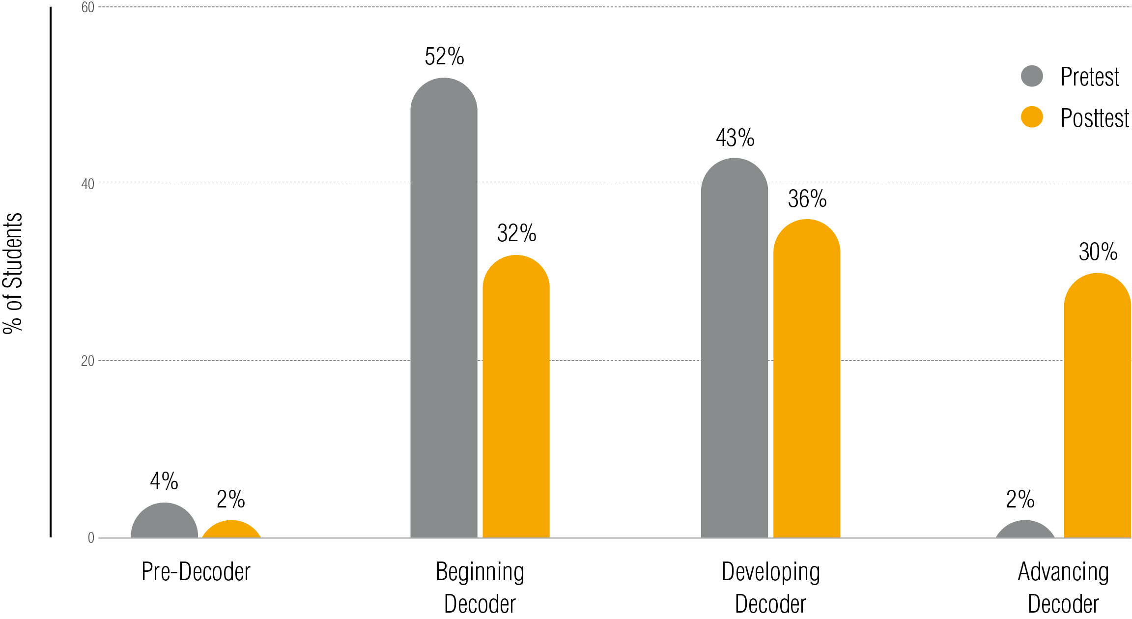 System 44: KIPP NYC (2012–2013)