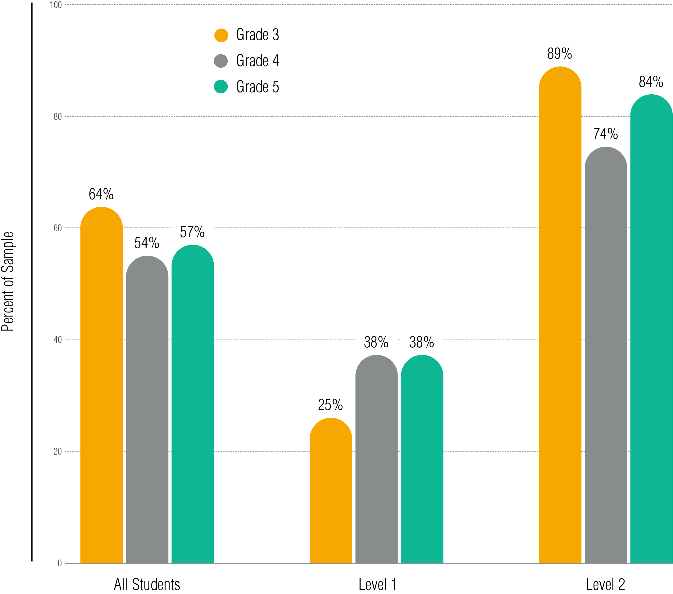 Do The Math: Miami-Dade County Public Schools (2012)