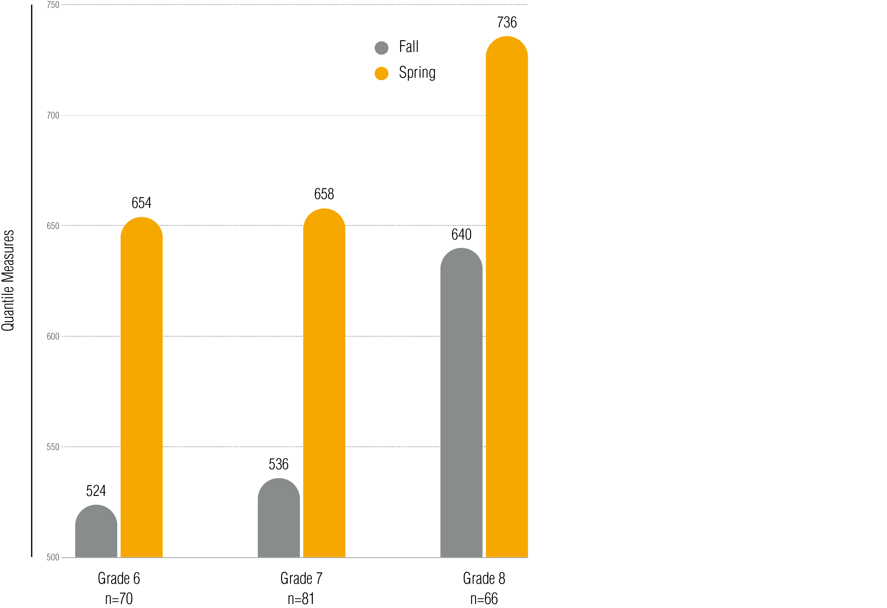 MATH 180: Norfolk Public Schools