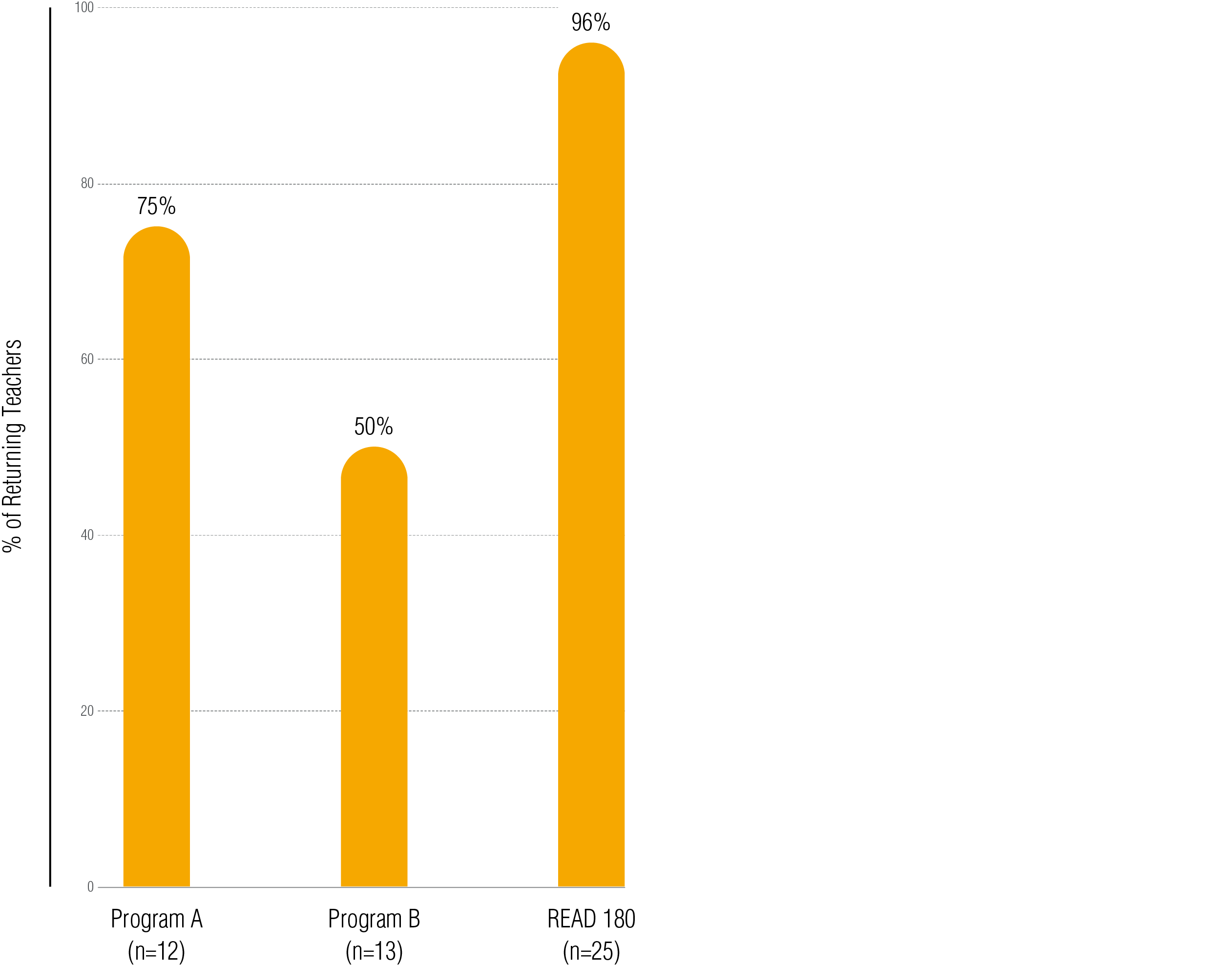 READ 180: Seminole County Public Schools