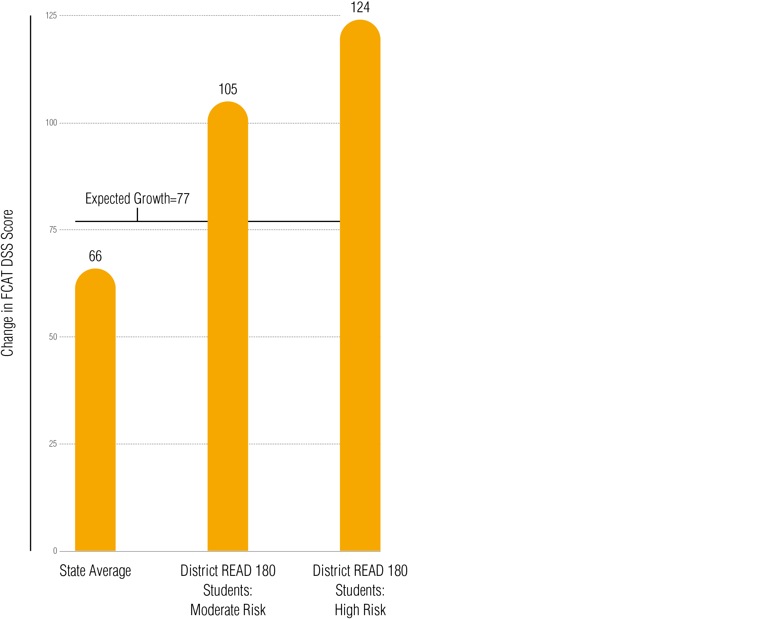 READ 180: Seminole County Public Schools