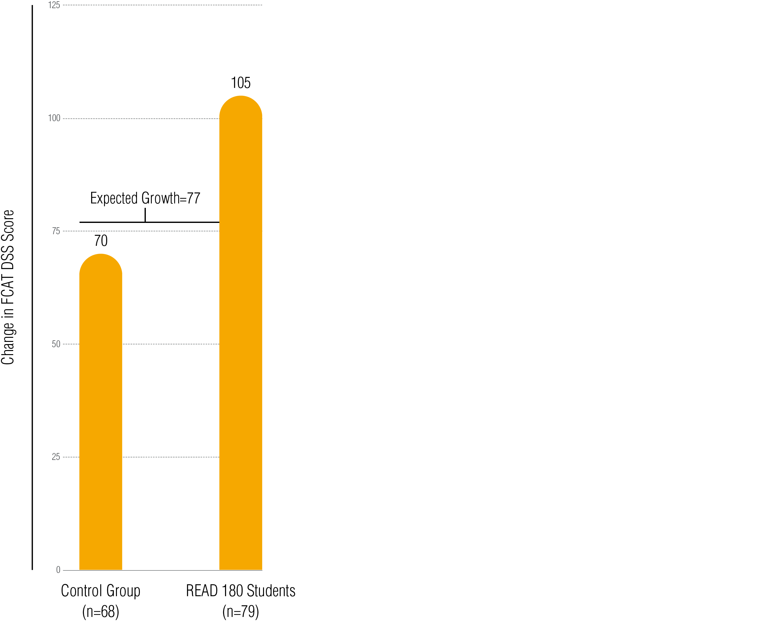 READ 180: Seminole County Public Schools
