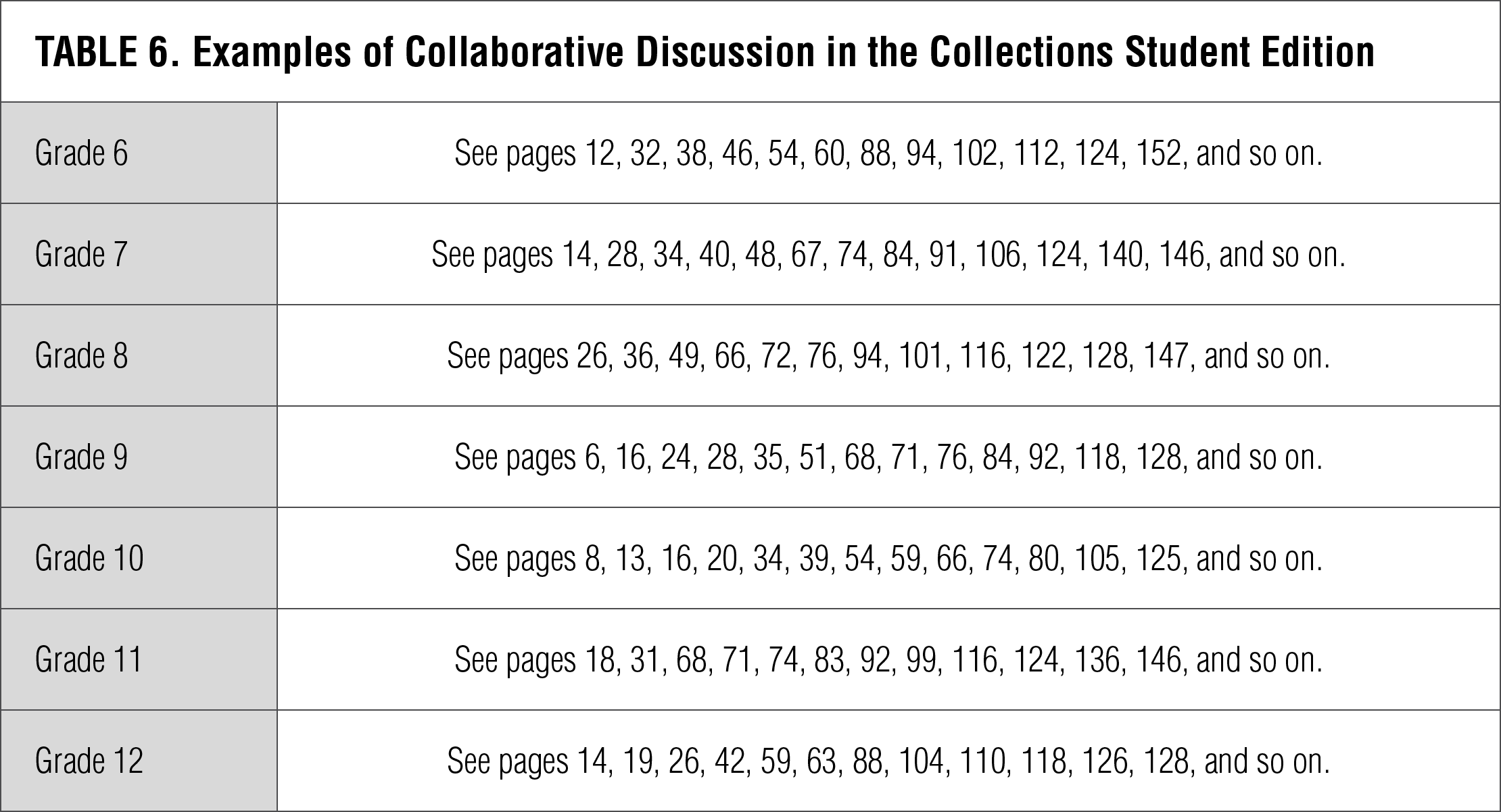 Collections: Research Evidence Base | Houghton Mifflin Harcourt