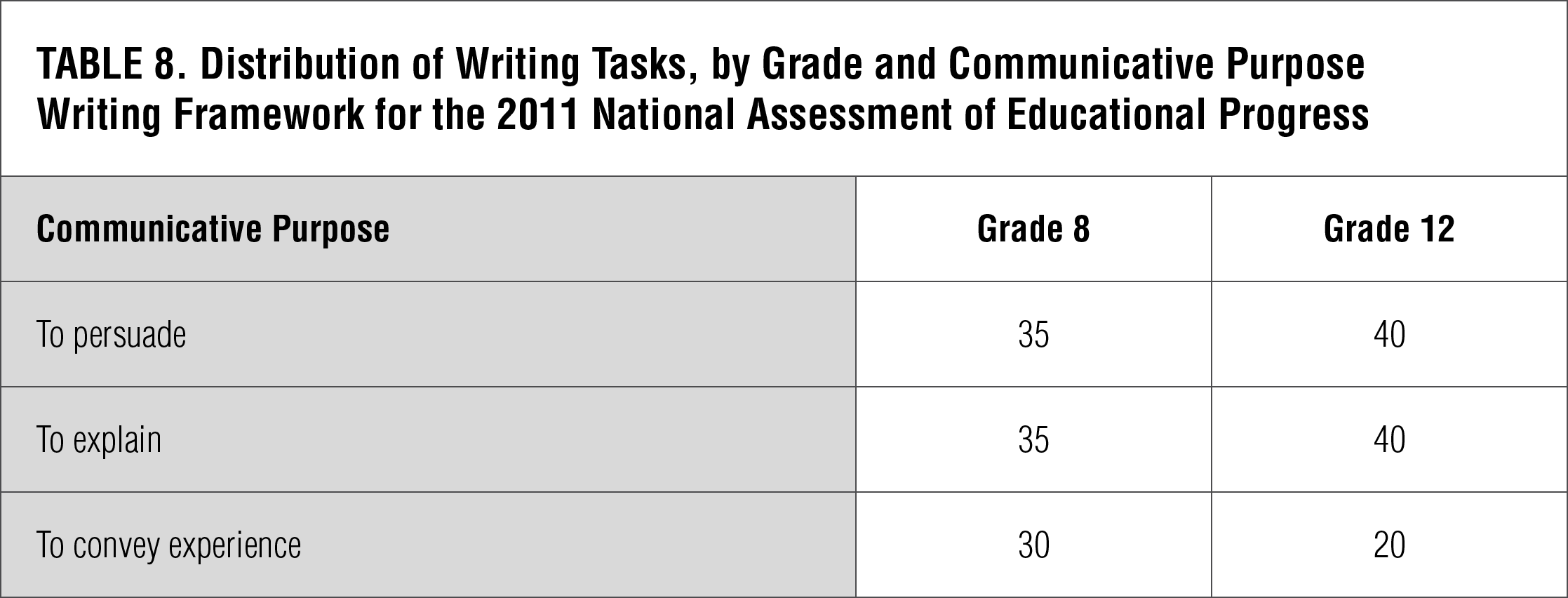 Collections: Research Evidence Base | Houghton Mifflin Harcourt