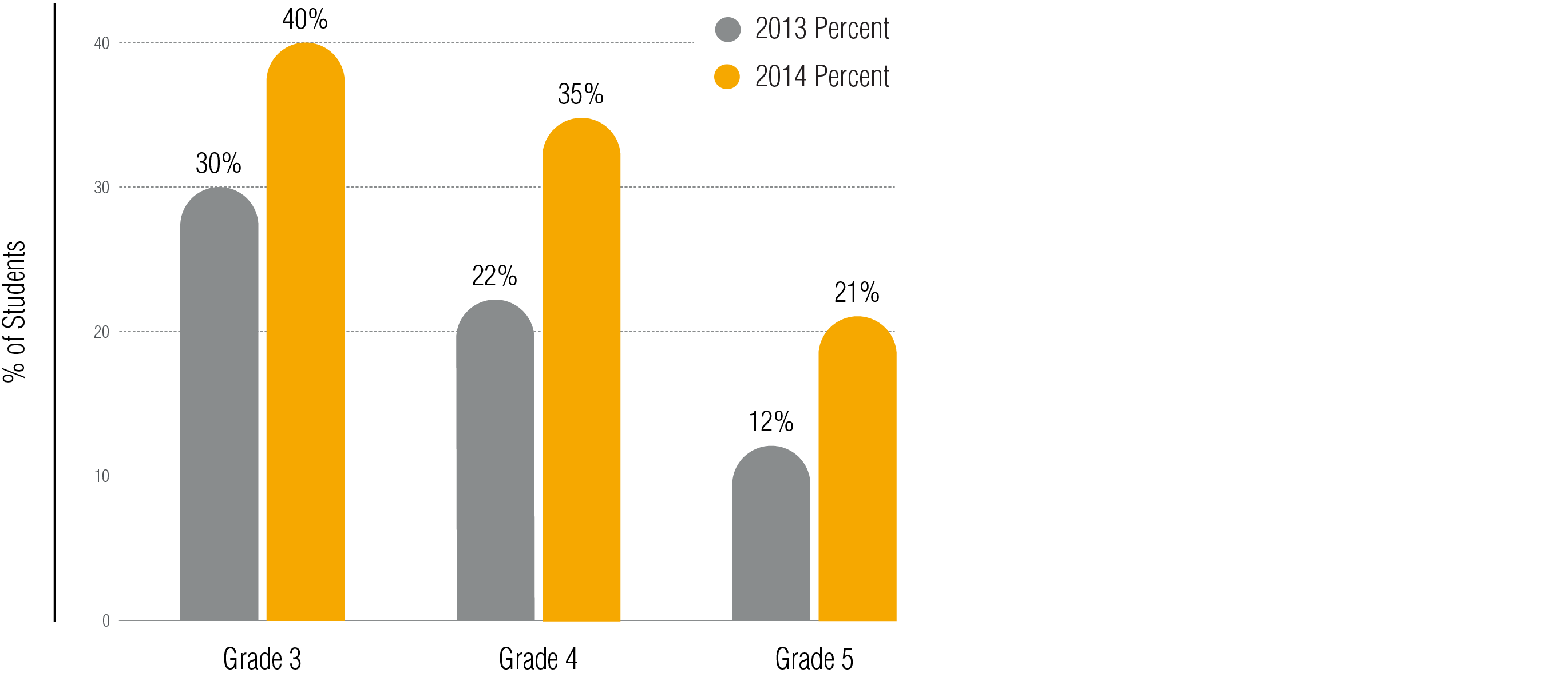 GO Math!: Freeport Public School District
