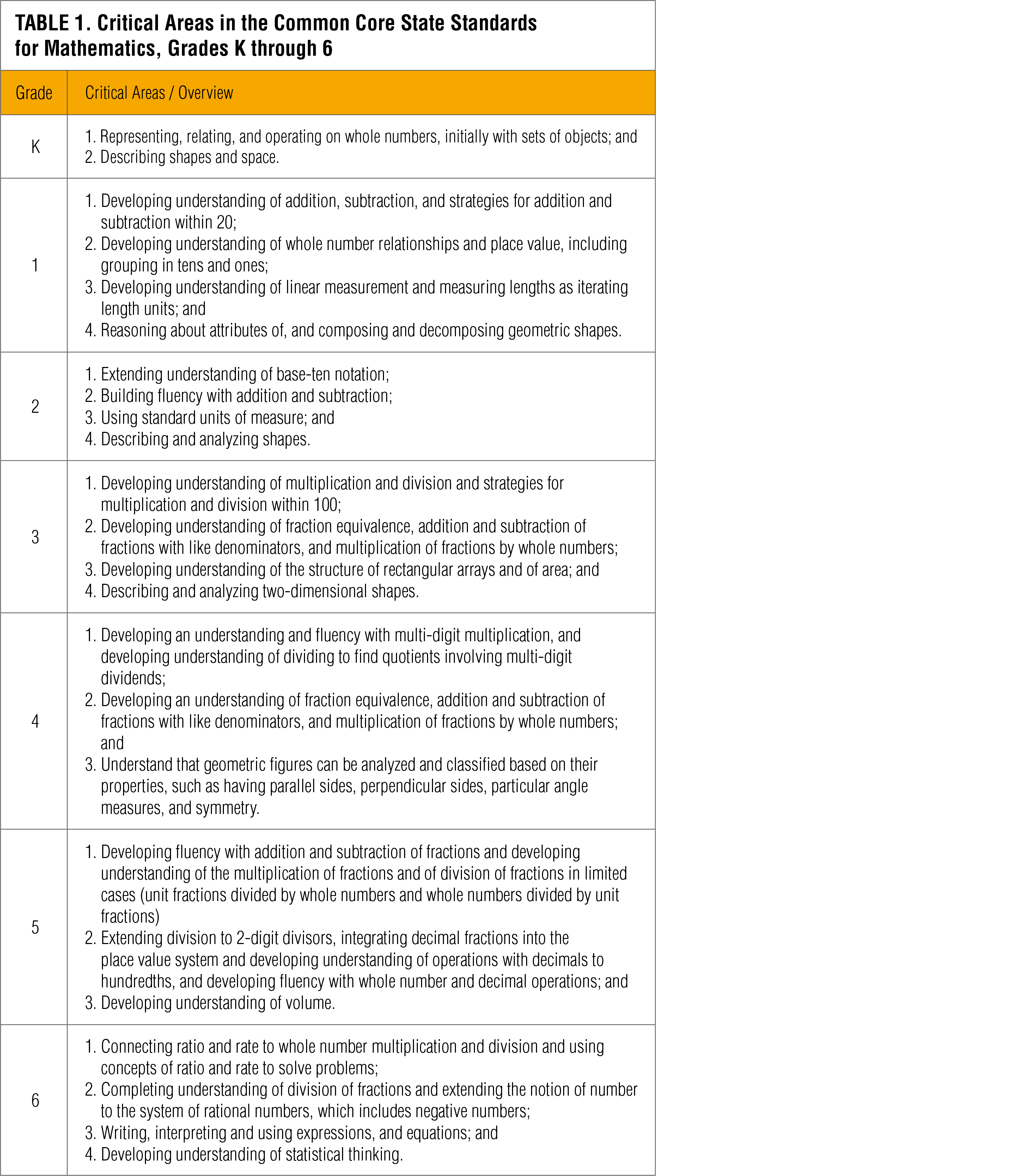 GO Math!: Research Evidence Base | Houghton Mifflin Harcourt