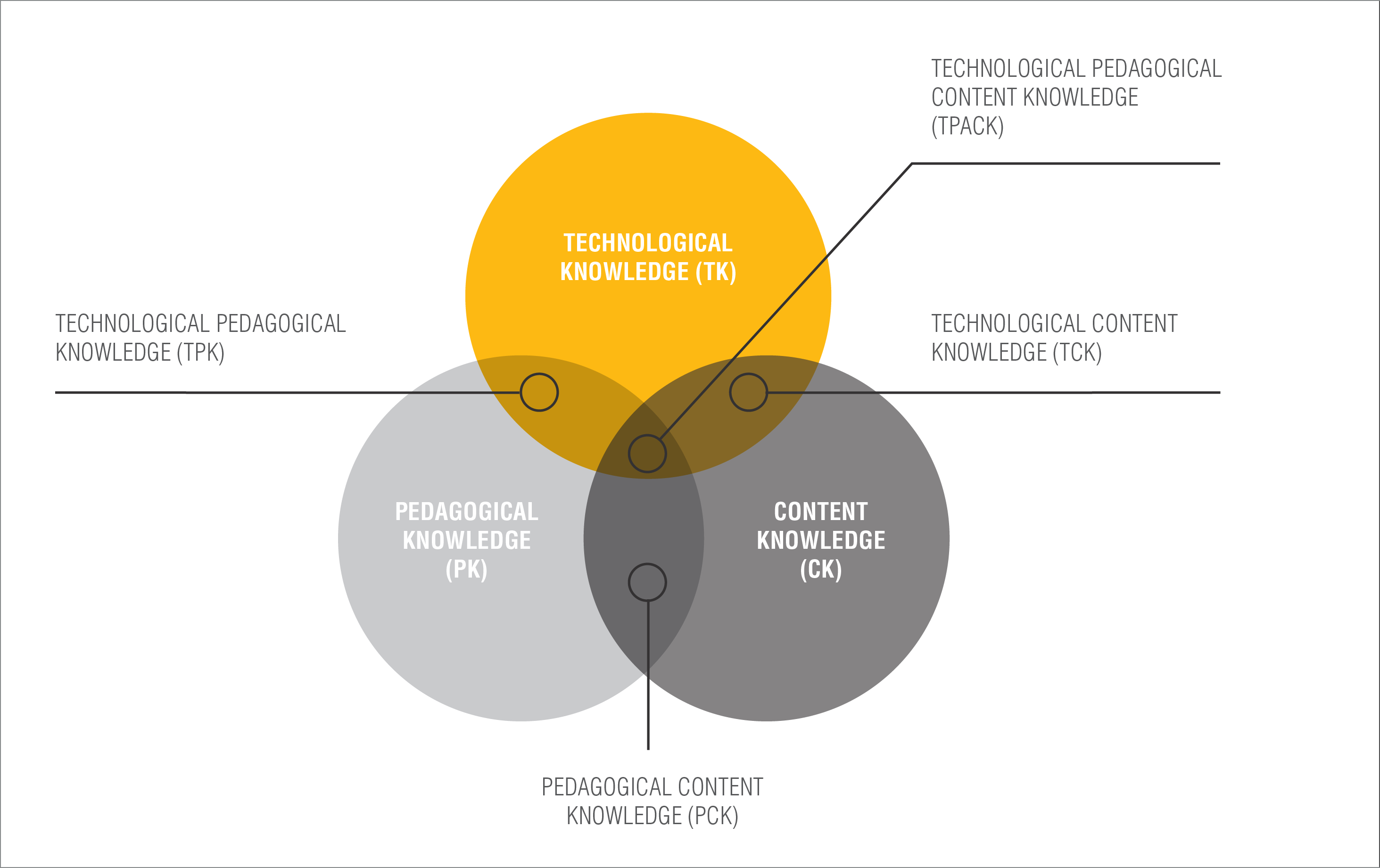 MATH 180: Making Effective Use of a Flexible Blended Learning Model: An ...
