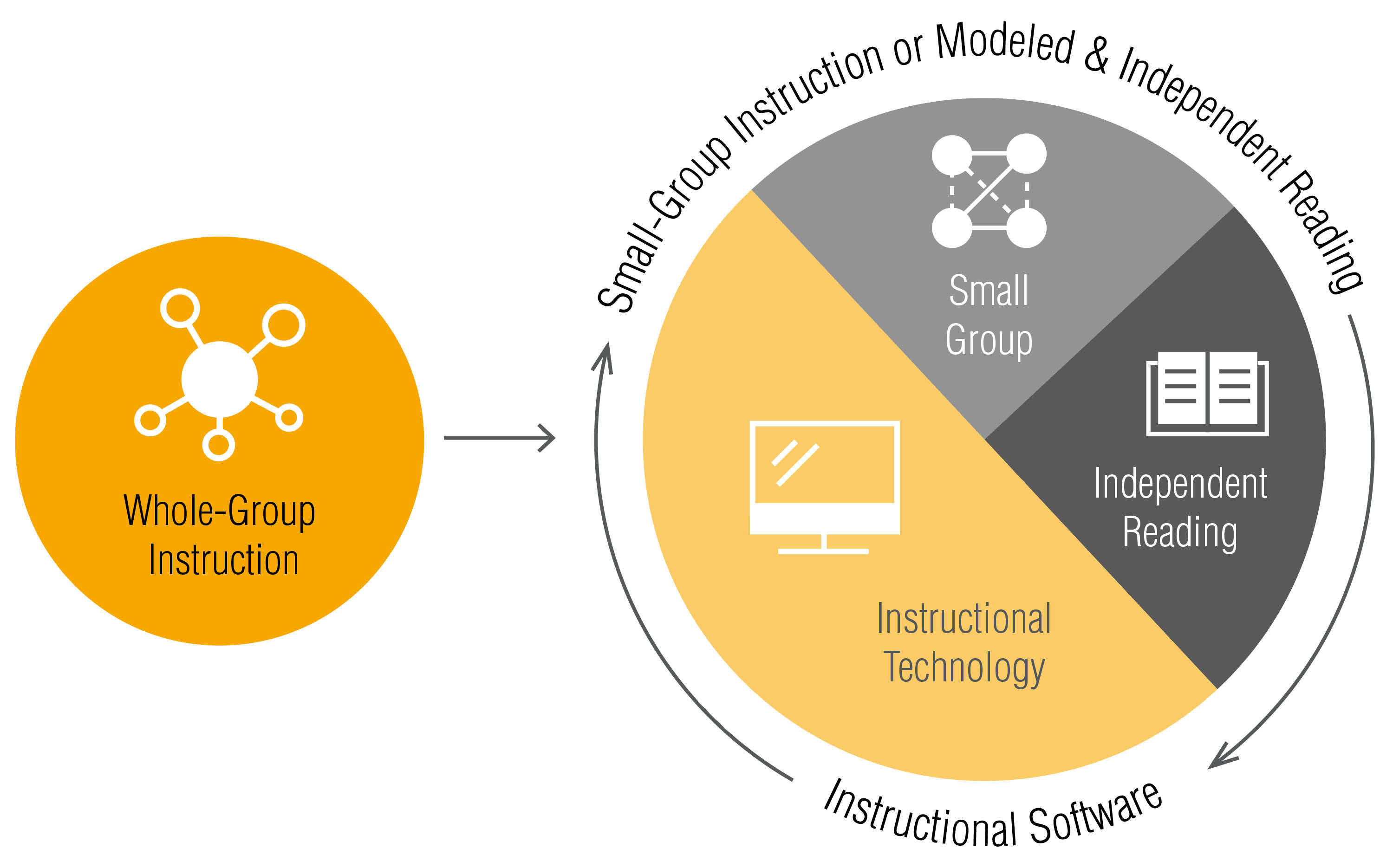 System 44: Lincoln Unified School District