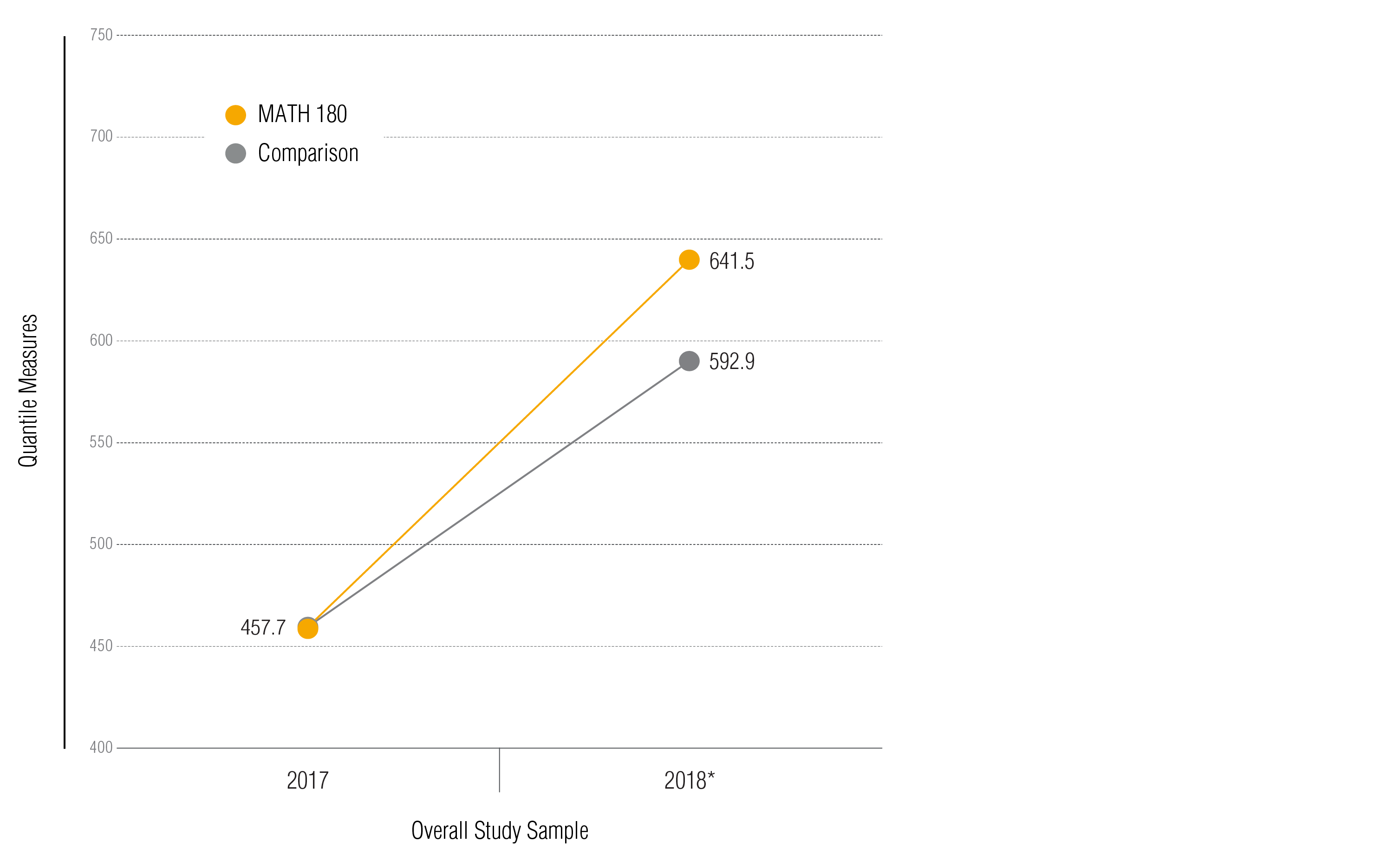 Math 180: Cobb County School District
