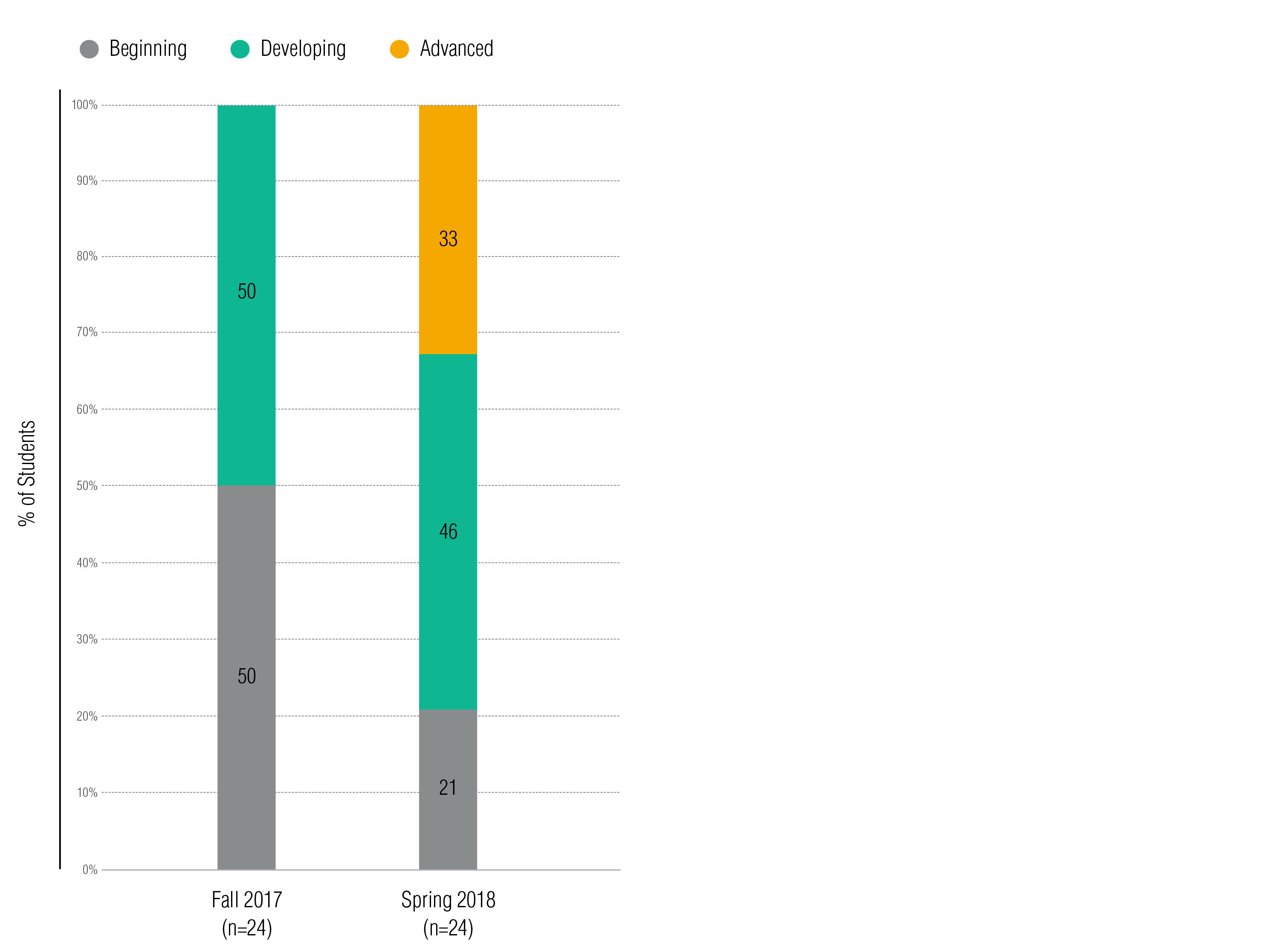 READ 180 Universal/System 44: Lincoln Unified School District