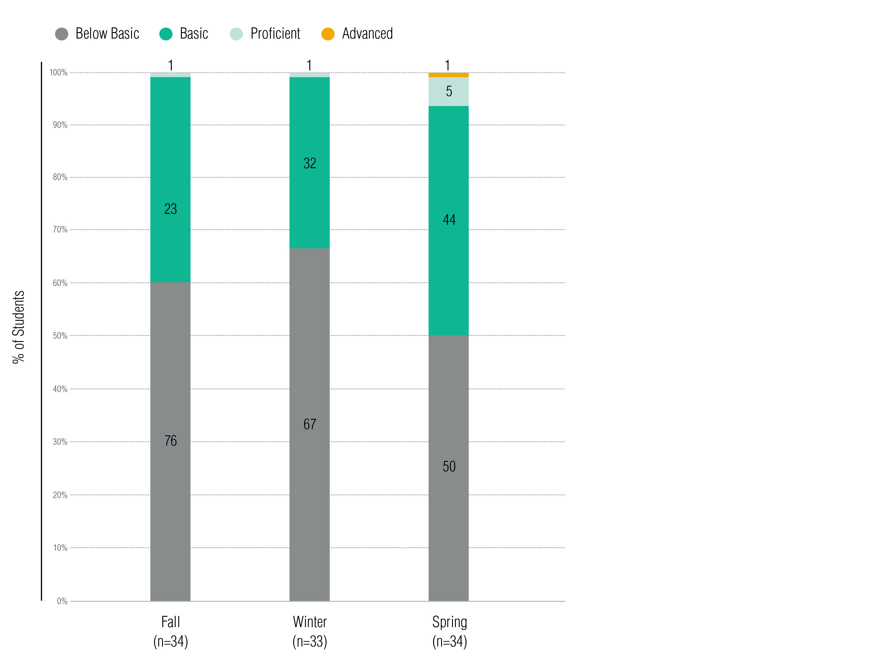 READ 180 Universal/System 44: Lincoln Unified School District