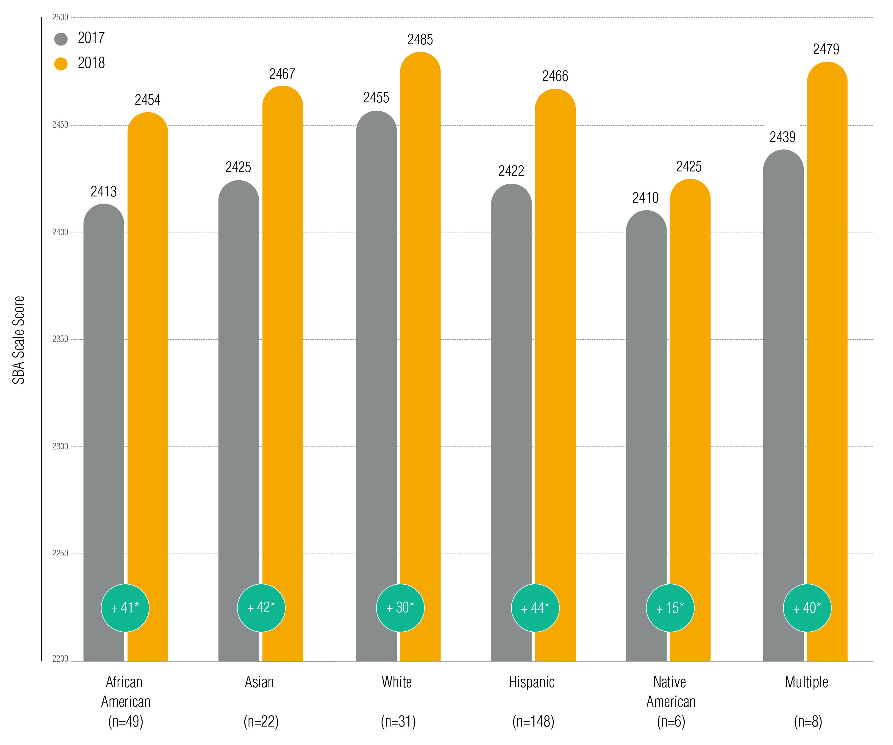 READ 180 Universal/System 44: Lincoln Unified School District