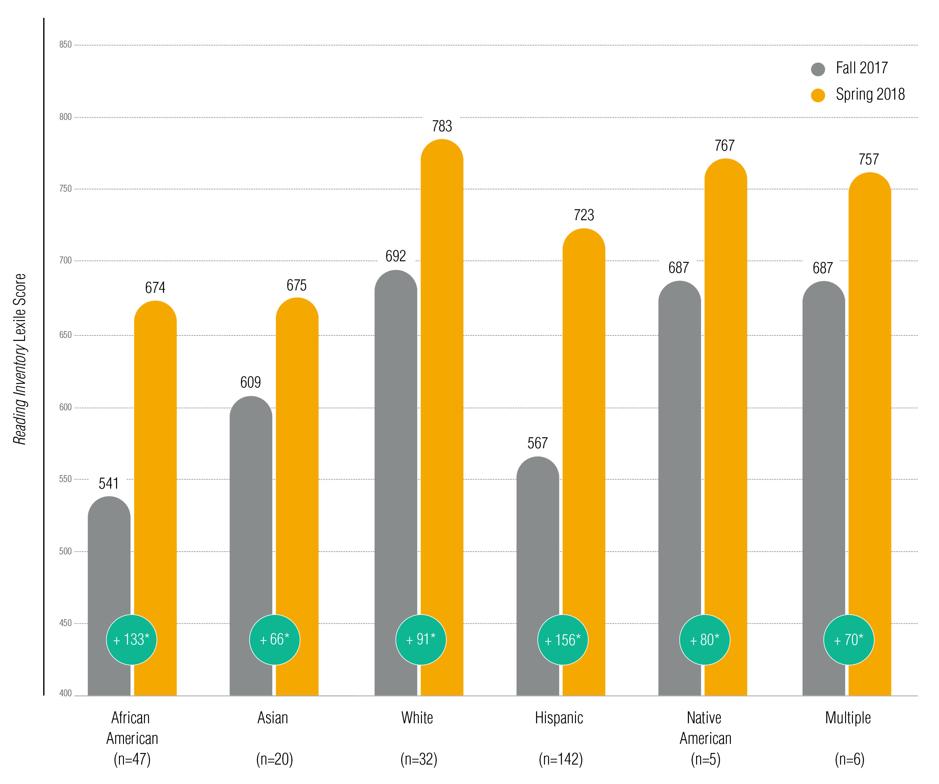 READ 180 Universal/System 44: Lincoln Unified School District ...