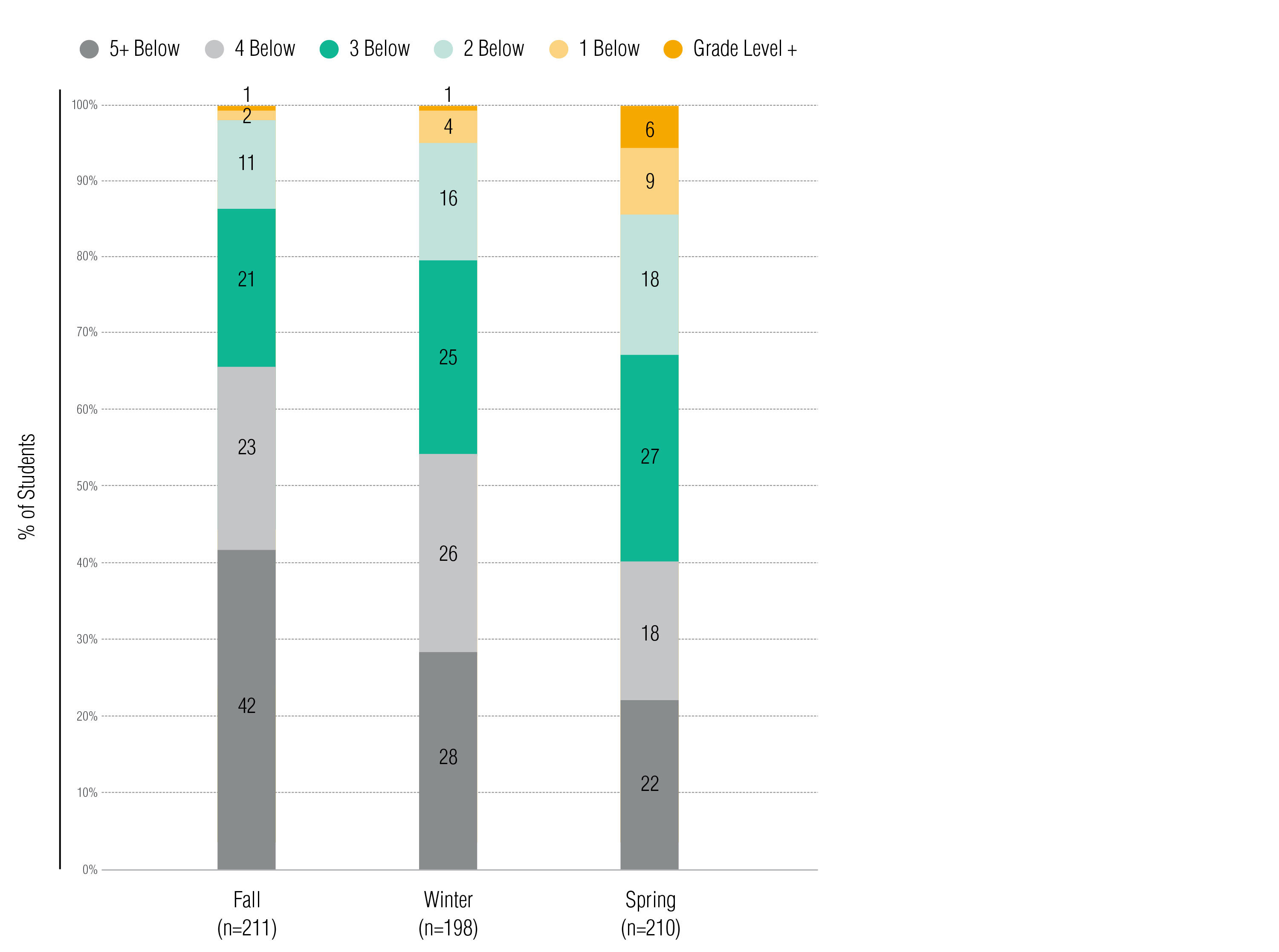 READ 180 Universal/System 44: Lincoln Unified School District