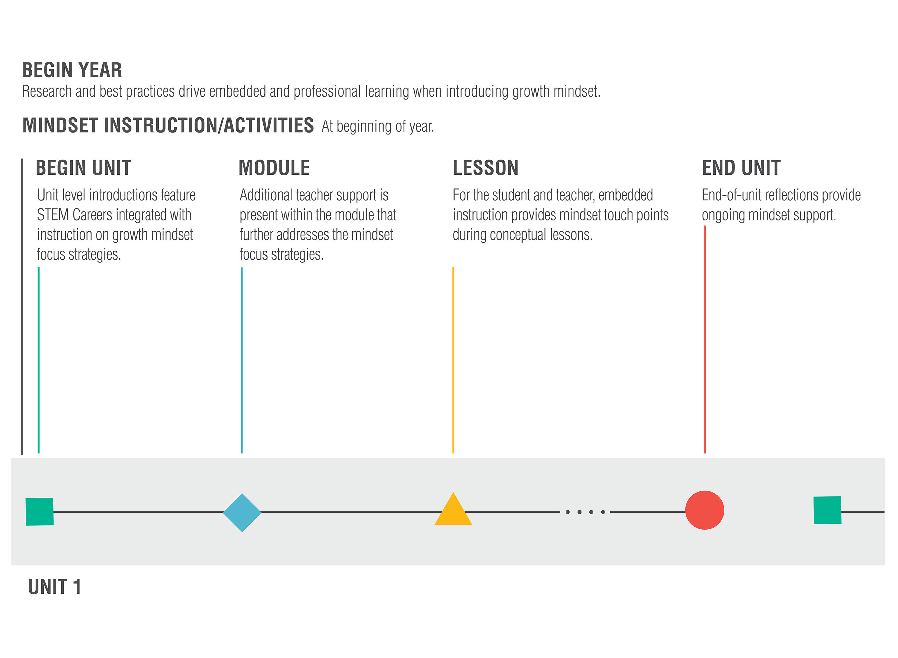 Into Math: Research Evidence Base | Houghton Mifflin Harcourt